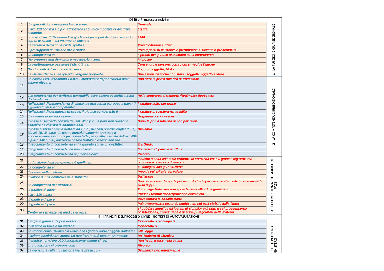 Esercizi Di Processuale Civile Docsity