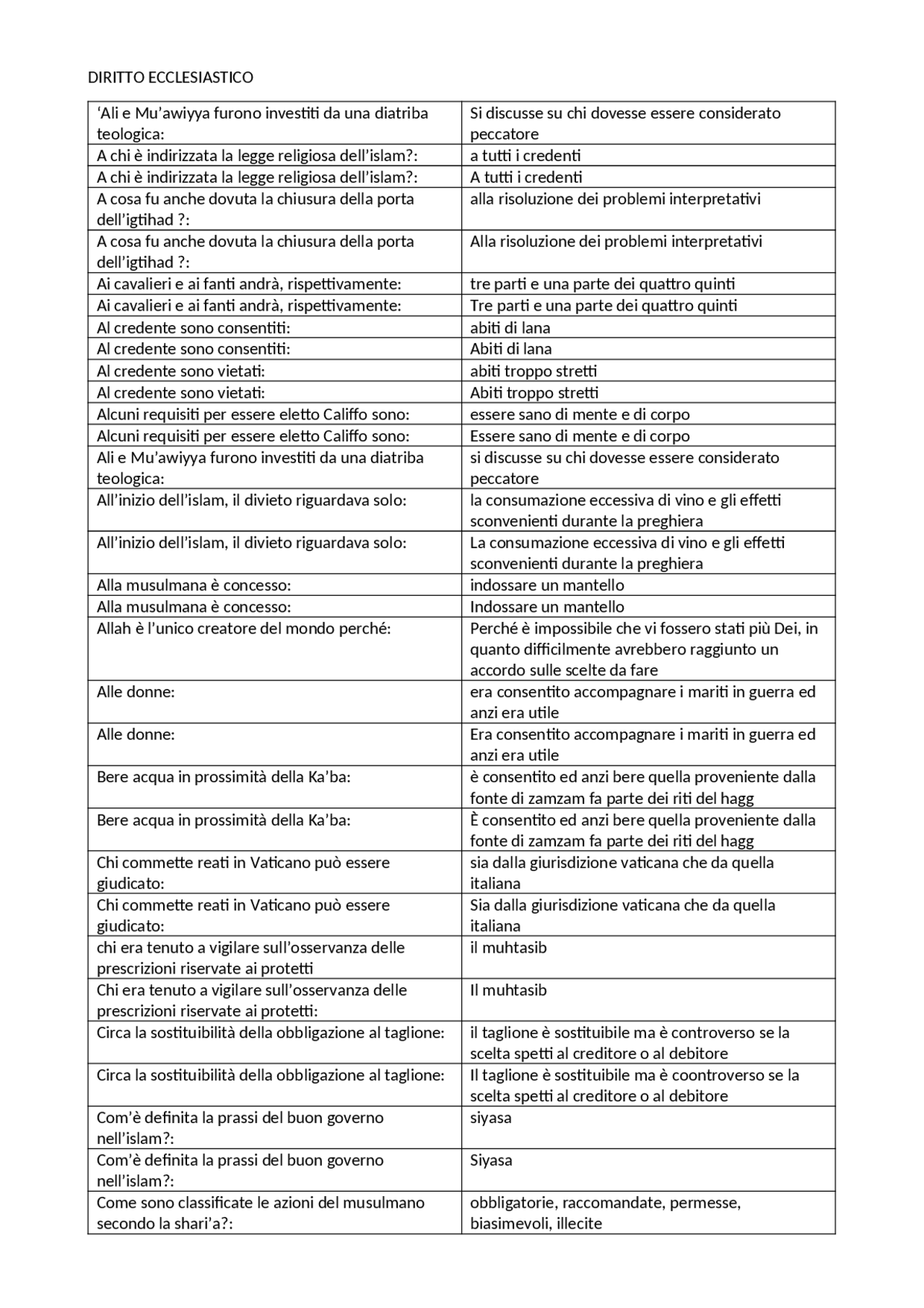 Test Vompleti Di Fine Lezione E Autovalutazione Docsity