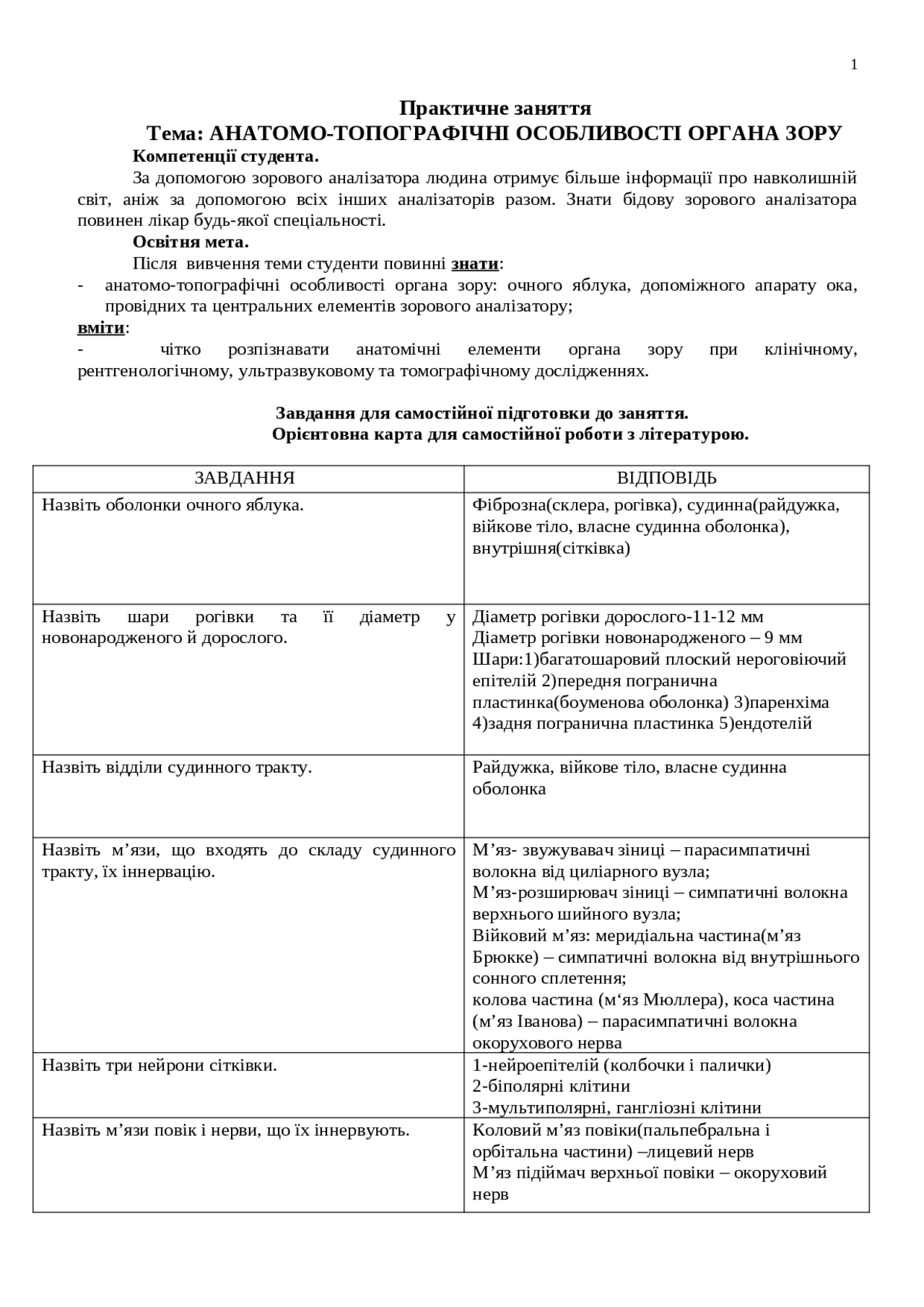 АНАТОМО ТОПОГРАФІЧНІ ОСОБЛИВОСТІ ОРГАНА ЗОРУ Docsity