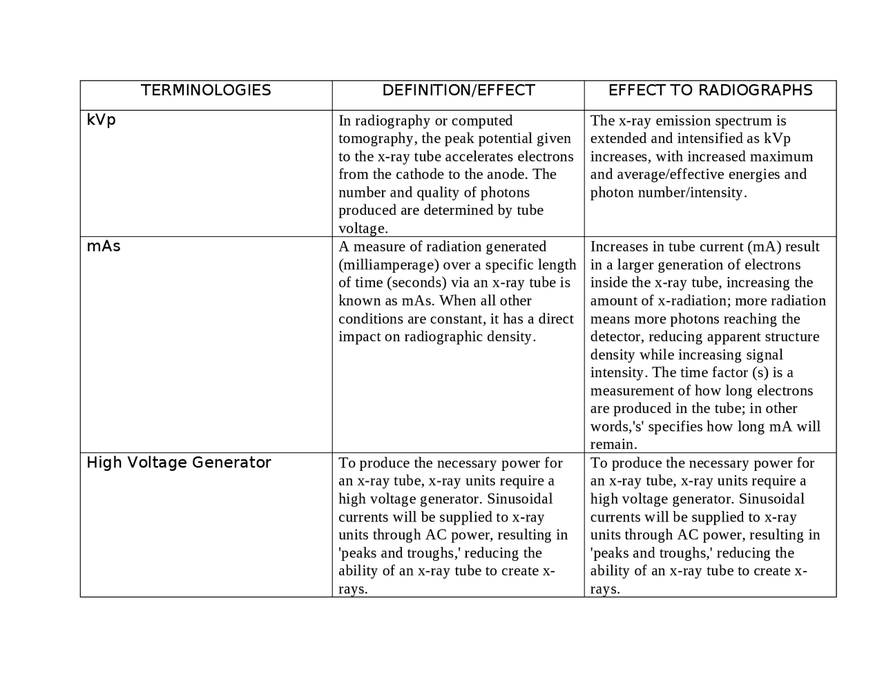 X Ray Effect On Radiograph Docsity