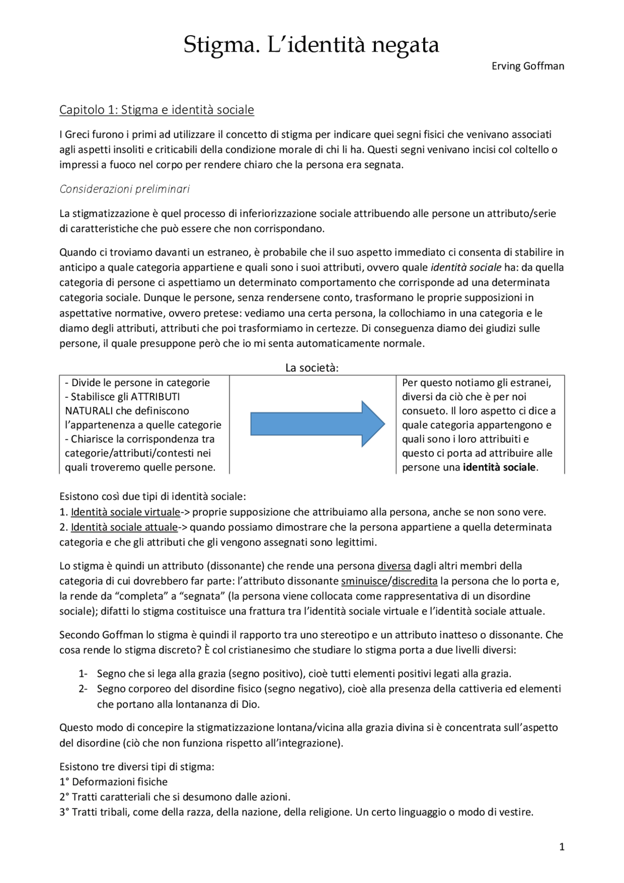 Riassunto Libro Stigma Docsity