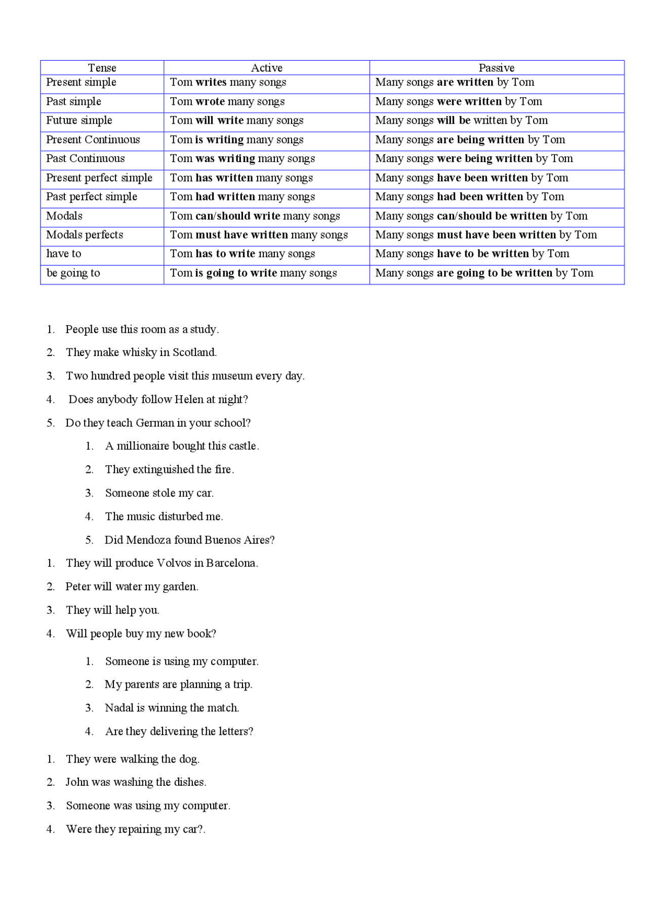 Ejercicios voz pasiva inglés - Docsity