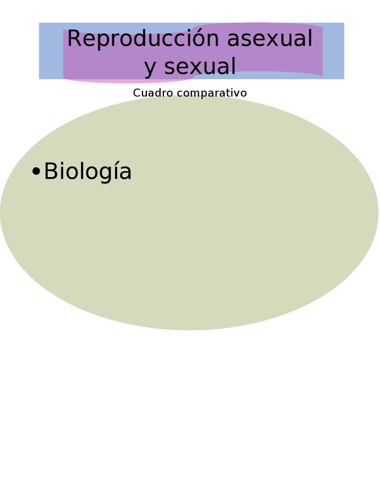Reproduccion Asexual Y Sexual Ejercicios De Biología Docsity