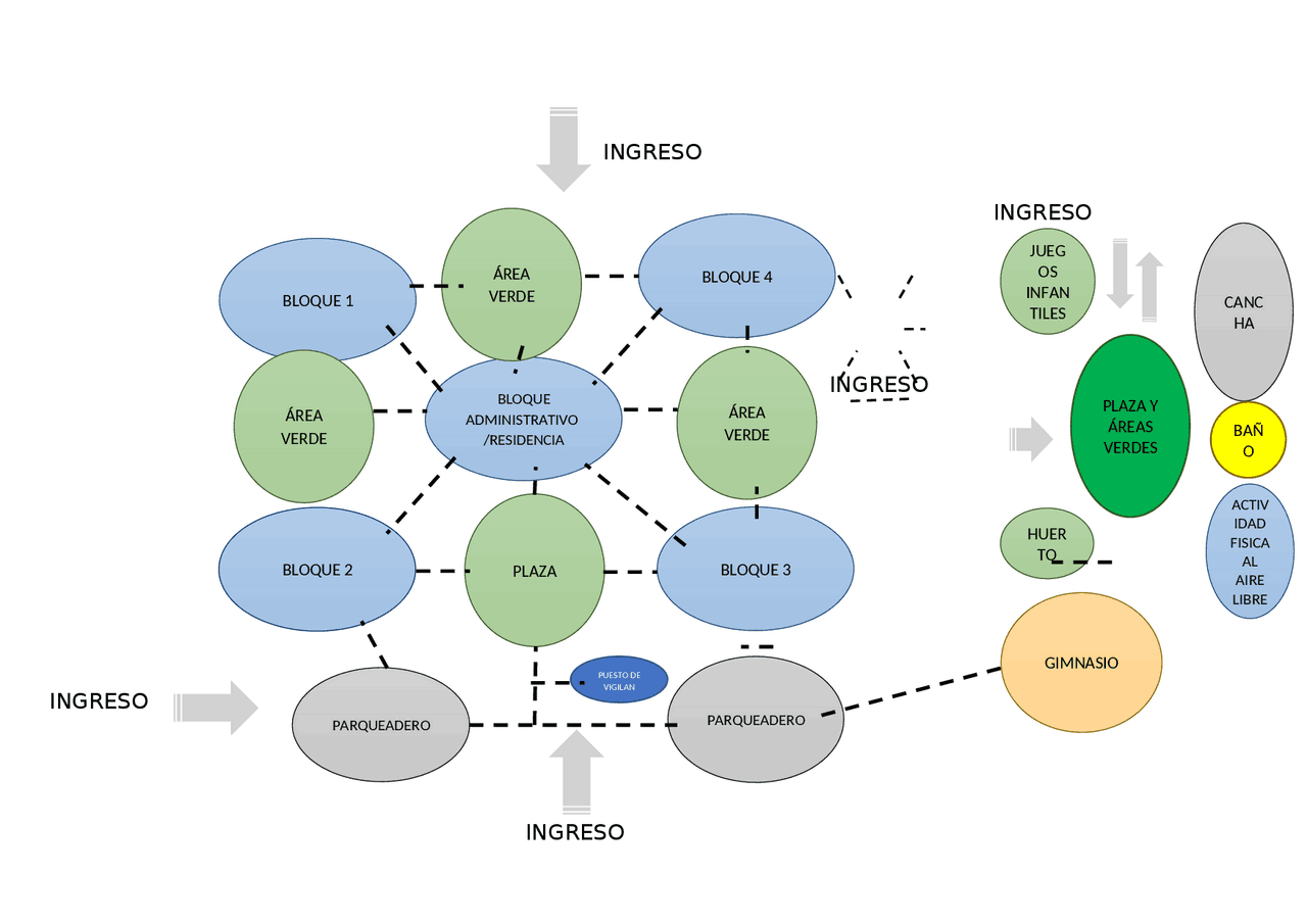 Diagrama funcionales - Docsity