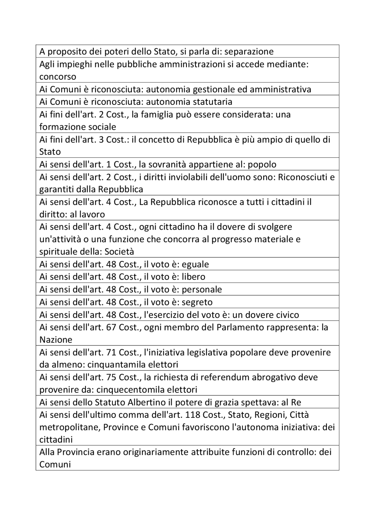 Principi Costituzionali E Di Diritto Pubblico Master Di Primo E Di
