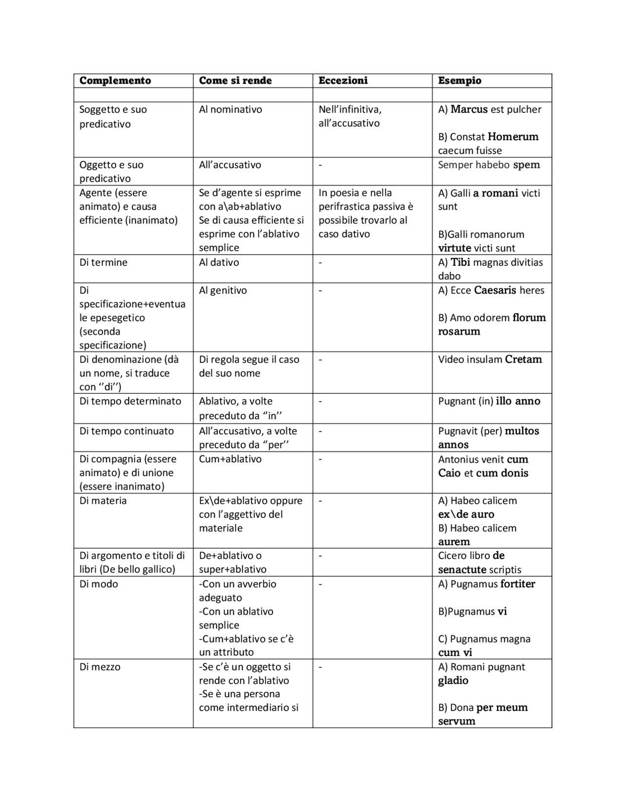 Tabella dei complementi latini - Docsity