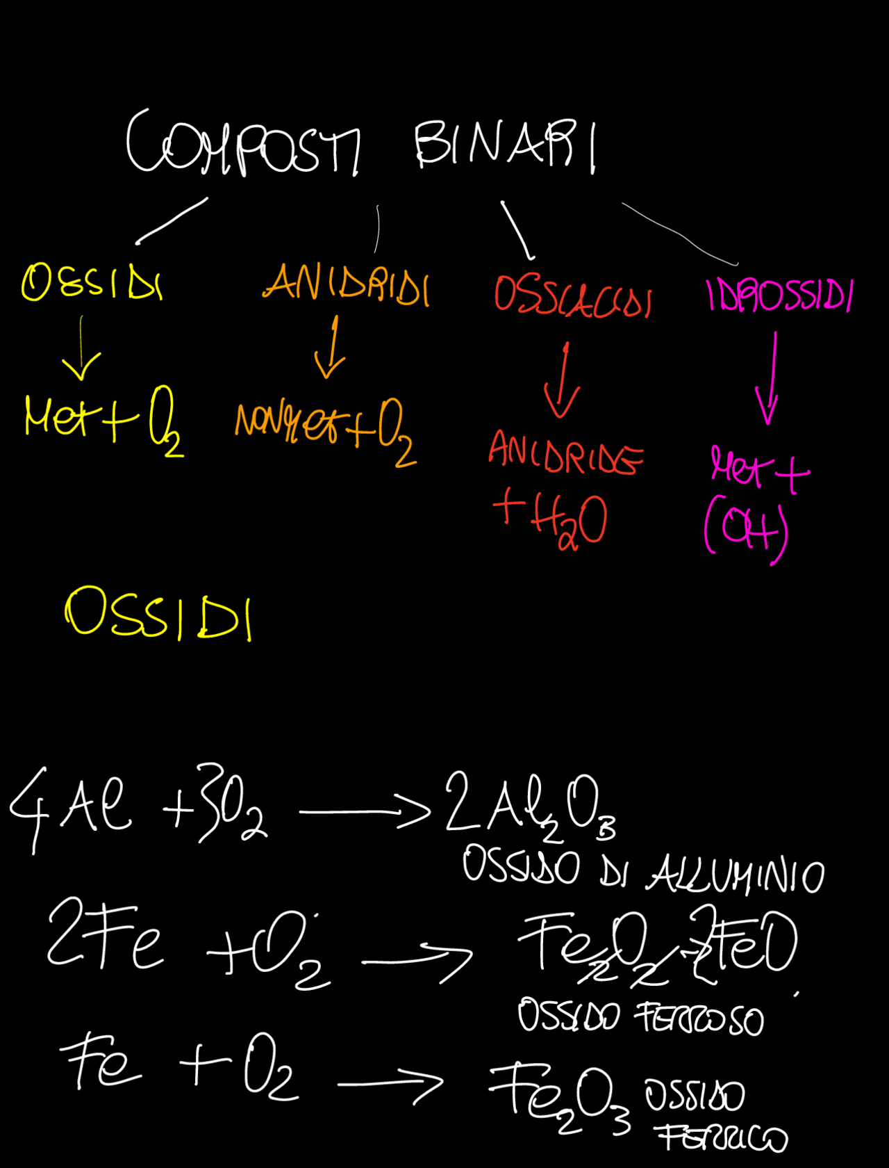 Composti binari, sali, idracidi e idruri - Docsity