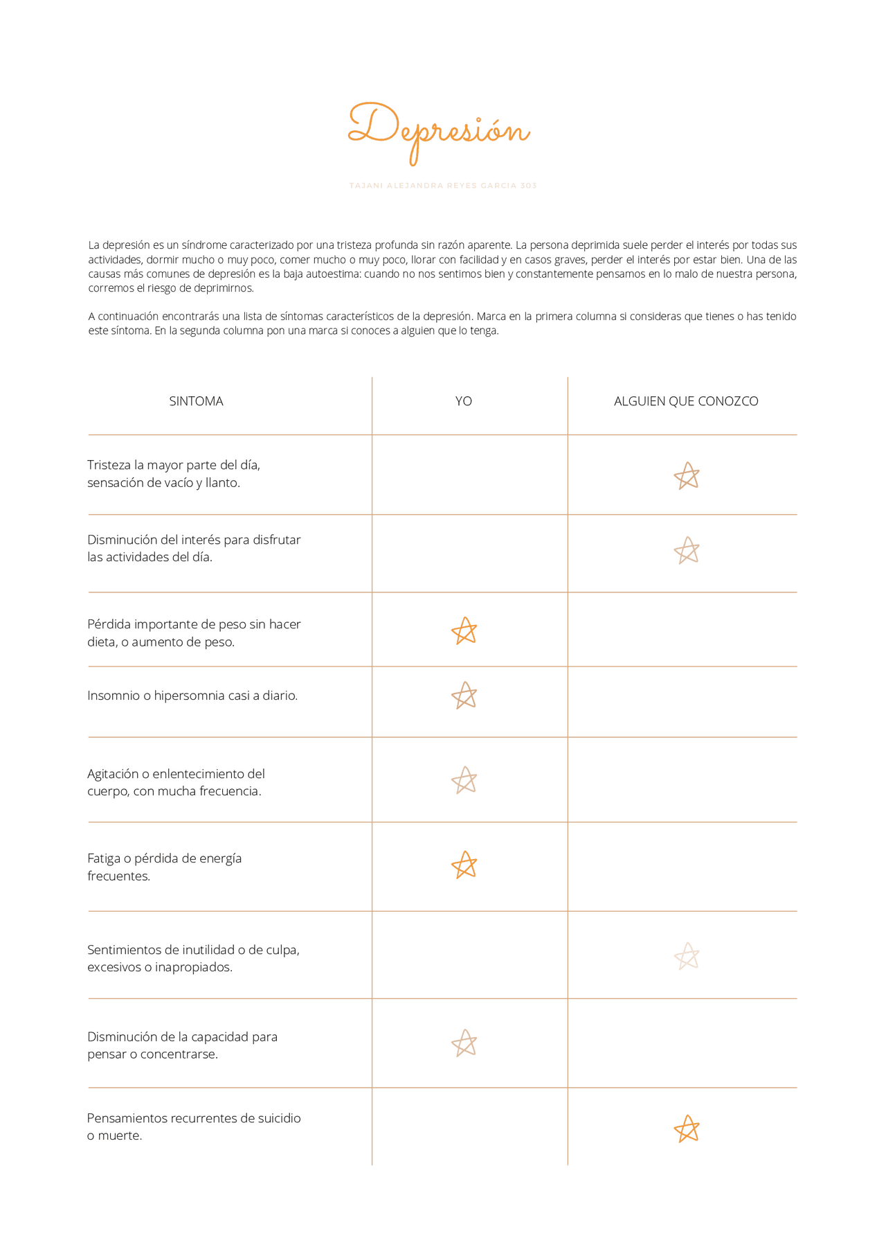 Depresión, todo lo que necesitas saber: sintomas etc. - Docsity