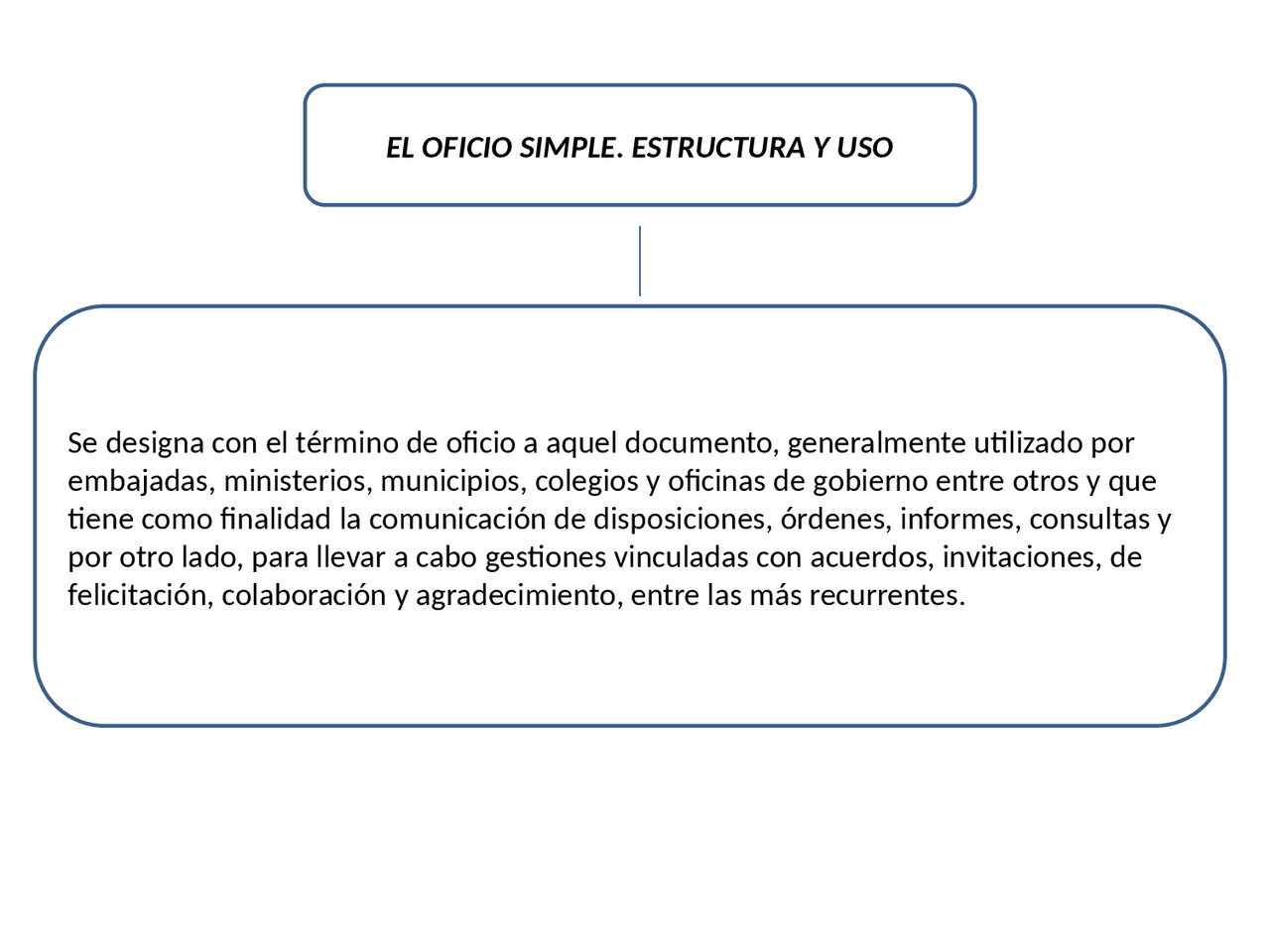 EL oficio simple estructura y uso-características-ejemplo. | Esquemas y ...