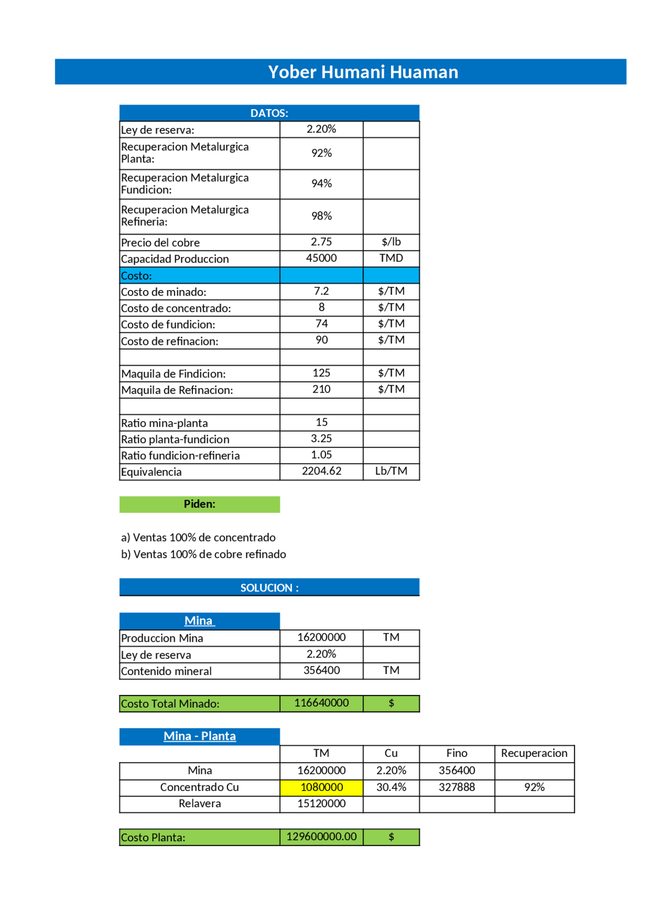 Gestión De Proyectos Docsity