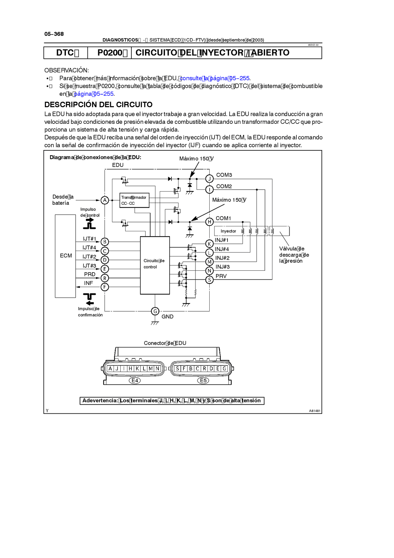 P0200 motor 2kd dtc injector open - Docsity