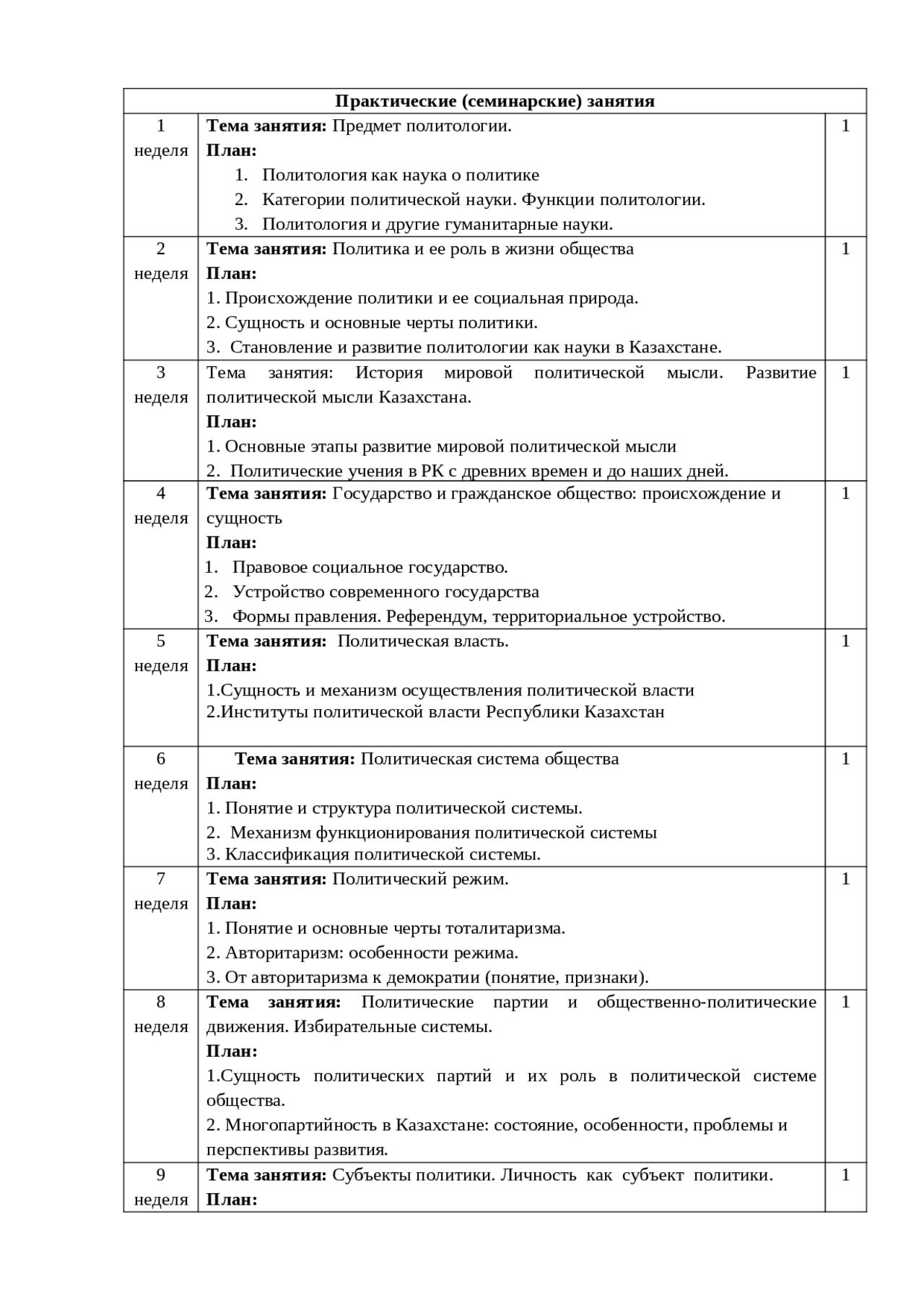 Темы семинарских занятий Docsity
