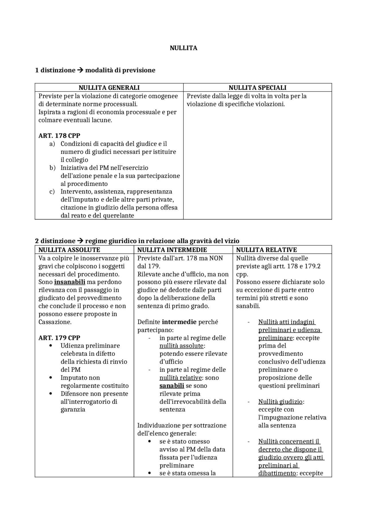 Schema Sulle Nullità Nel Diritto Processuale Penale Docsity