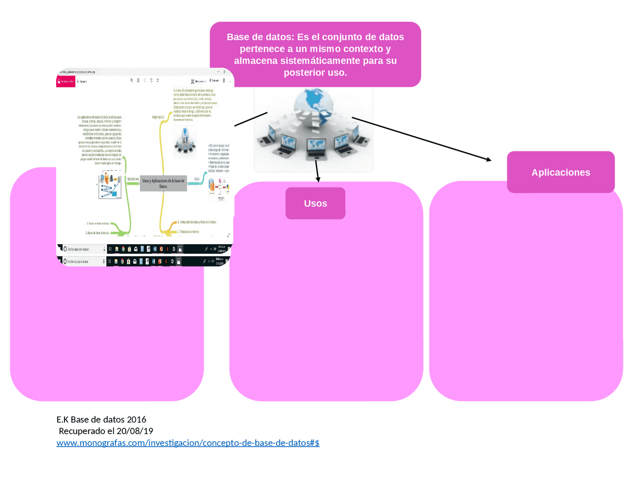 Mapa conceptual de Base de Datos - Docsity
