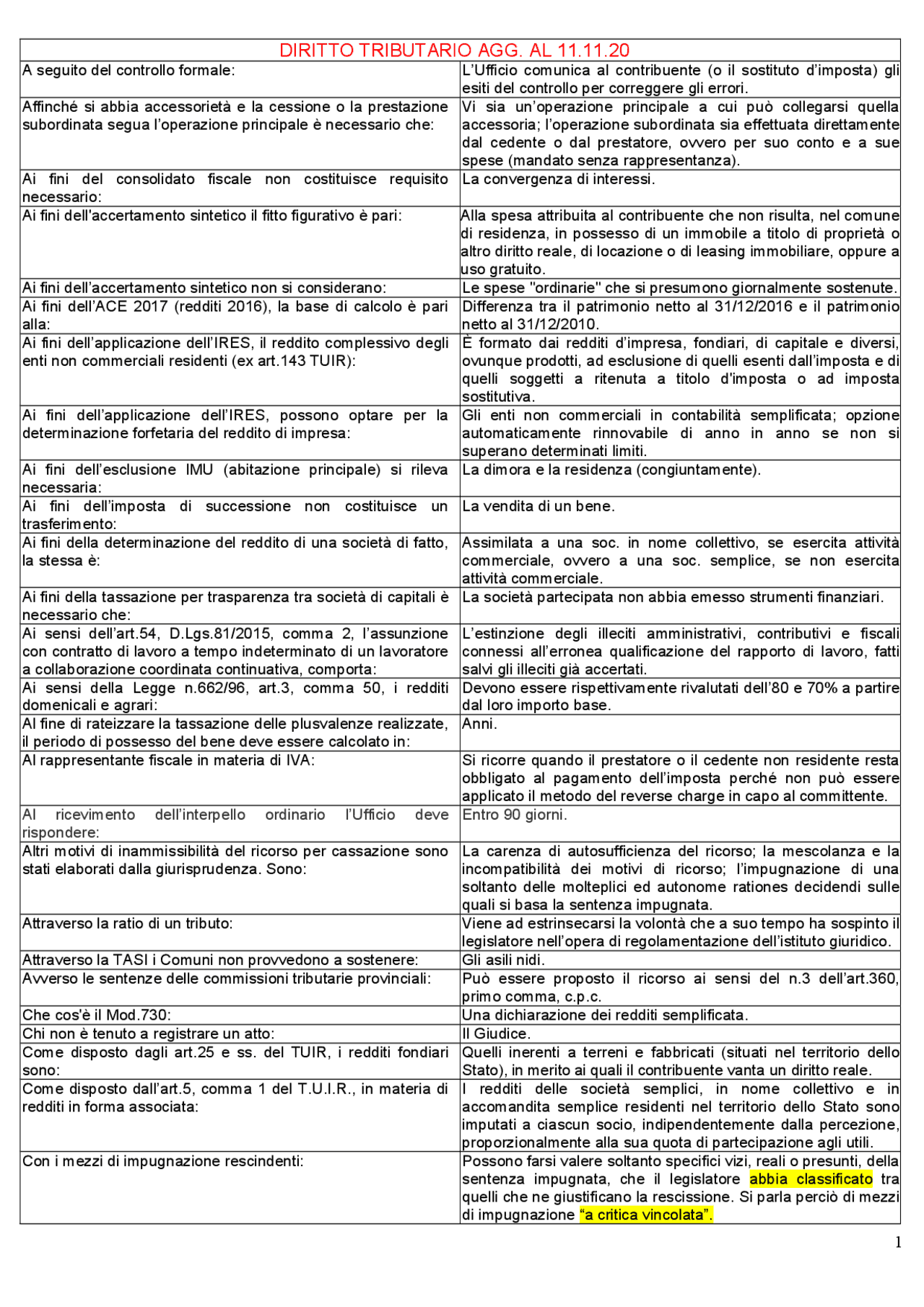 Domande e risposte diritto tributario - Docsity