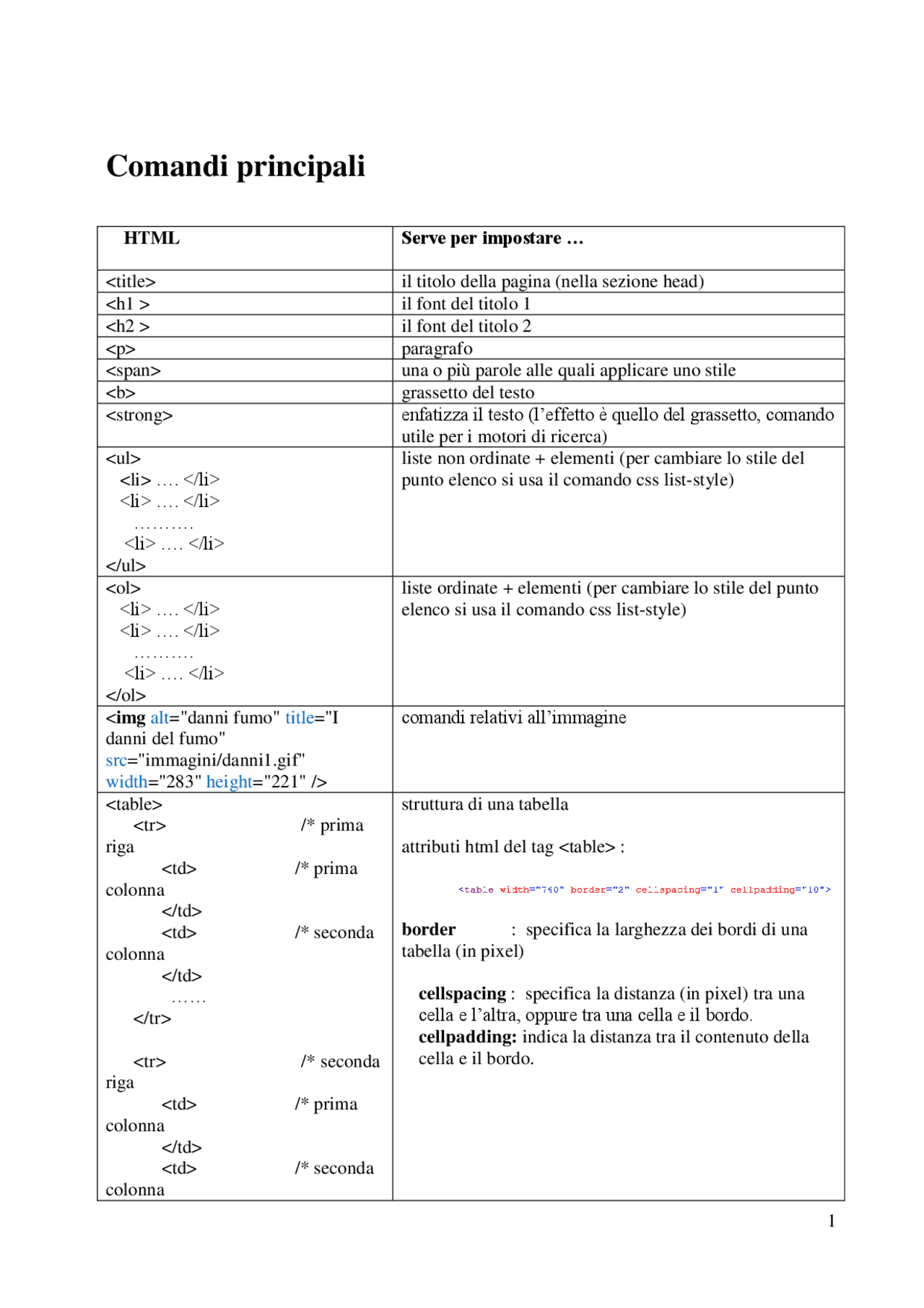 Corso Base Di Html E Css Docsity