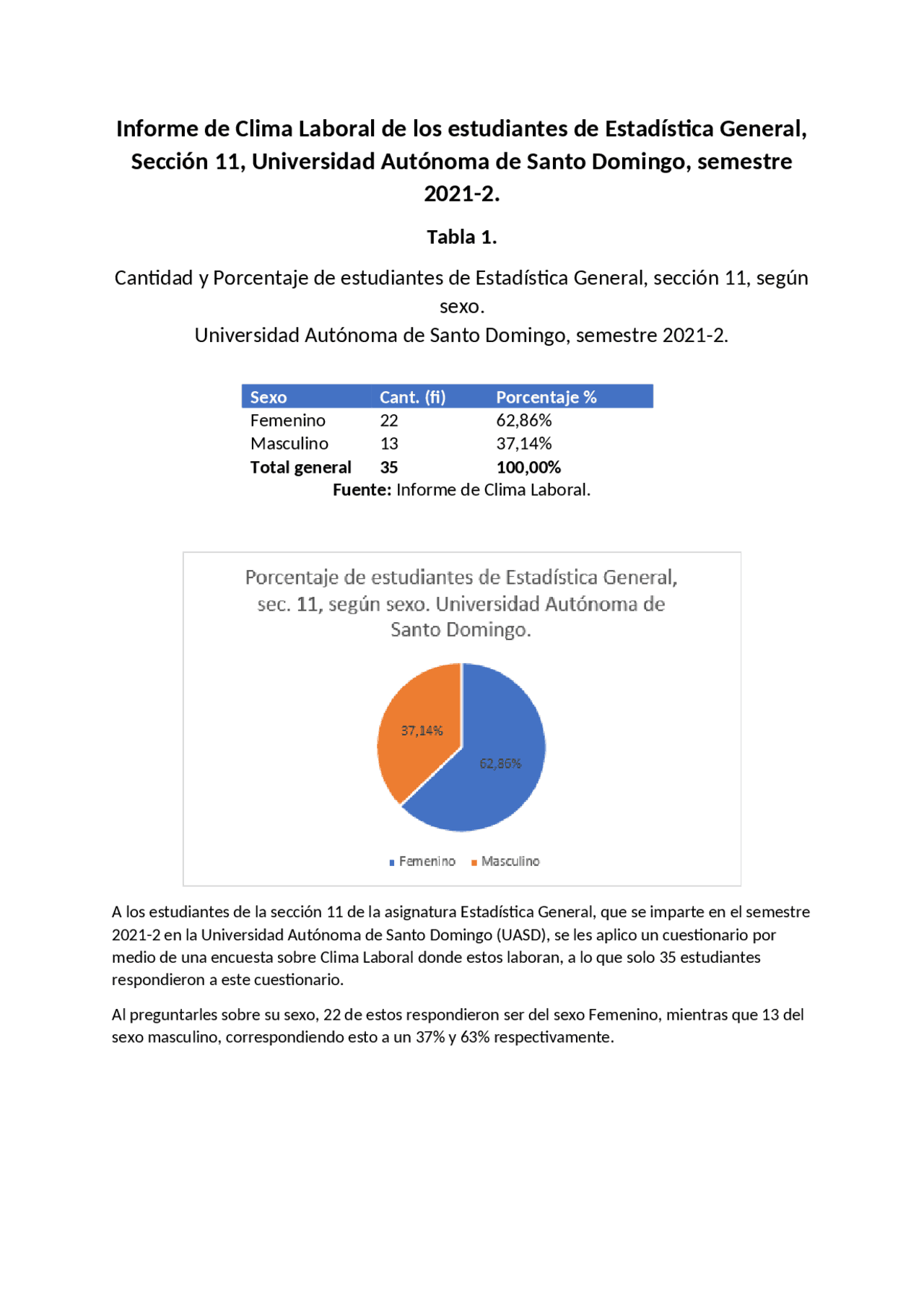 Informe de Clima Laboral - Docsity