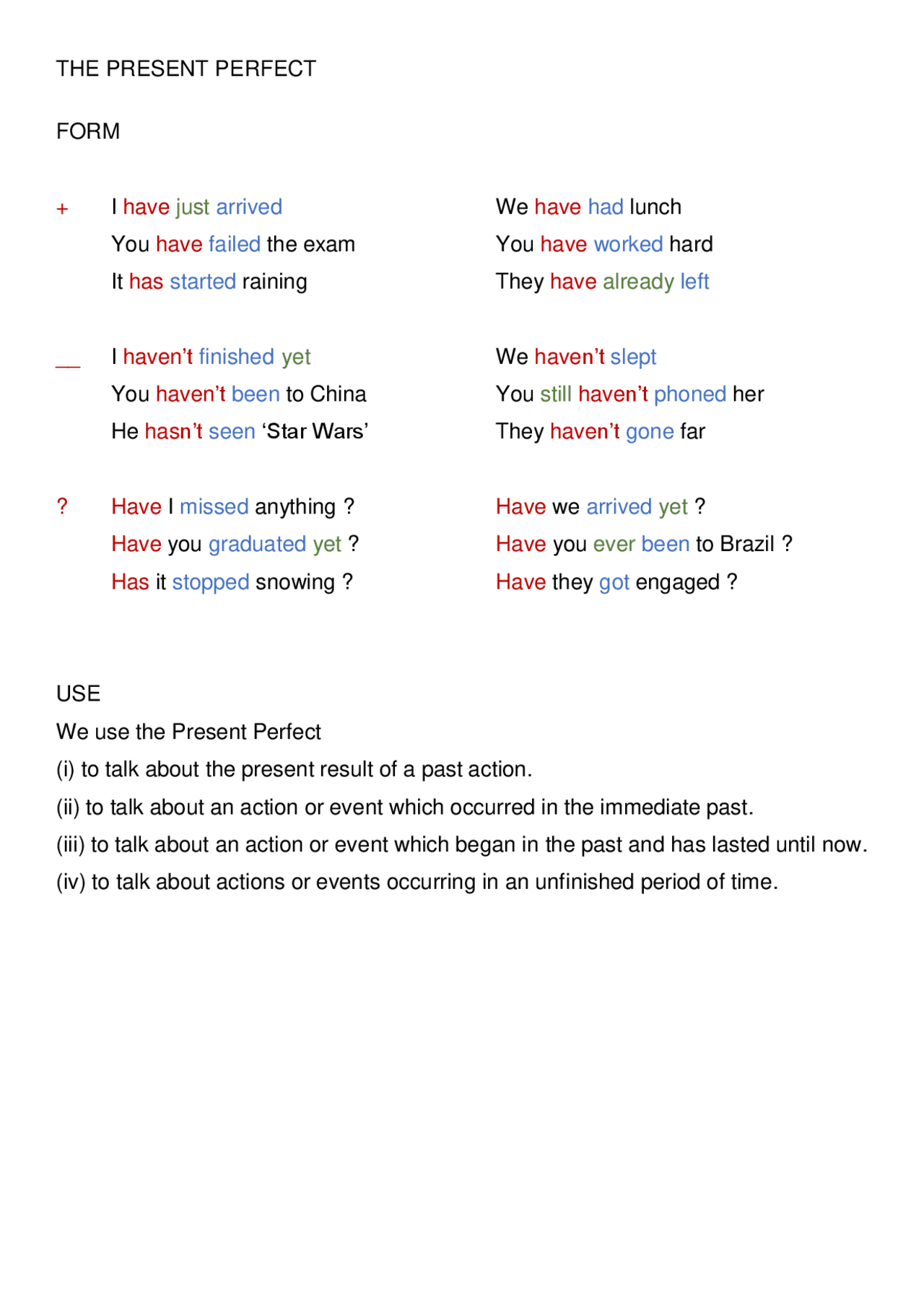 PRESENT PERFECT in inglese - Docsity
