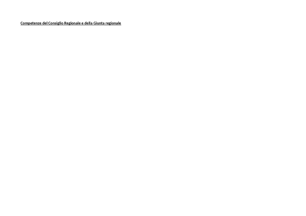 Funzione Delle Regioni Docsity
