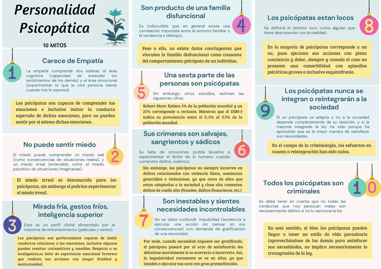 10 mitos de la personalidad psicopática en criminología - Docsity