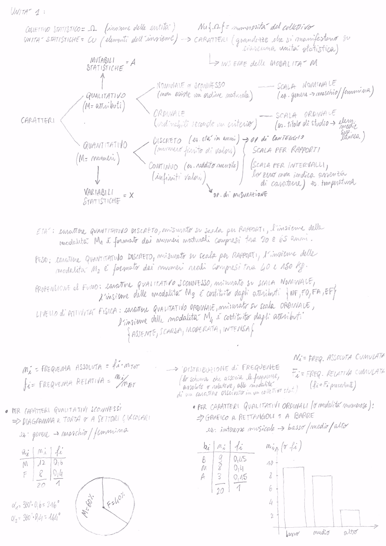 Formule Per Esame Di Statistica Con La Melis Formulari Di Statistica