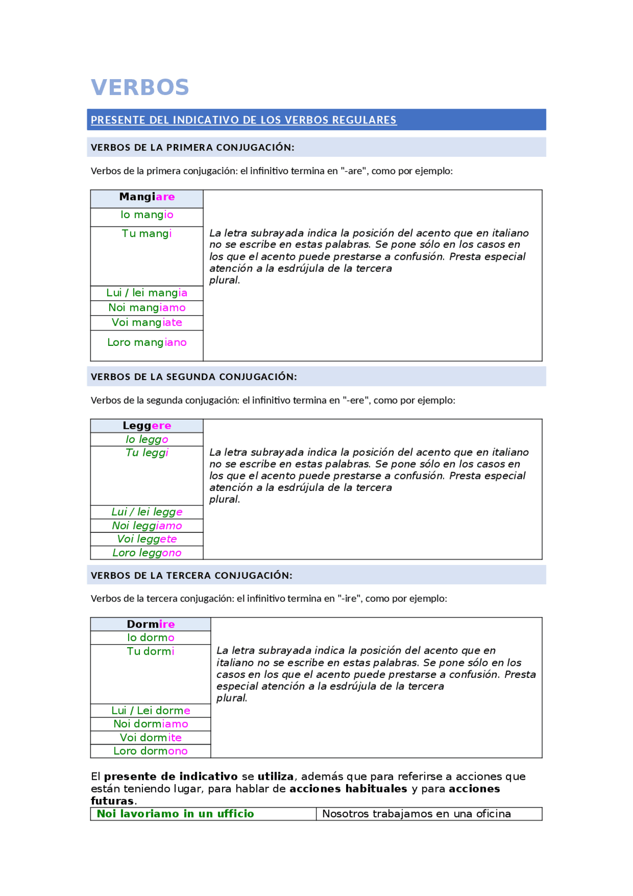 Gramática Exámen Plida B2 - Docsity