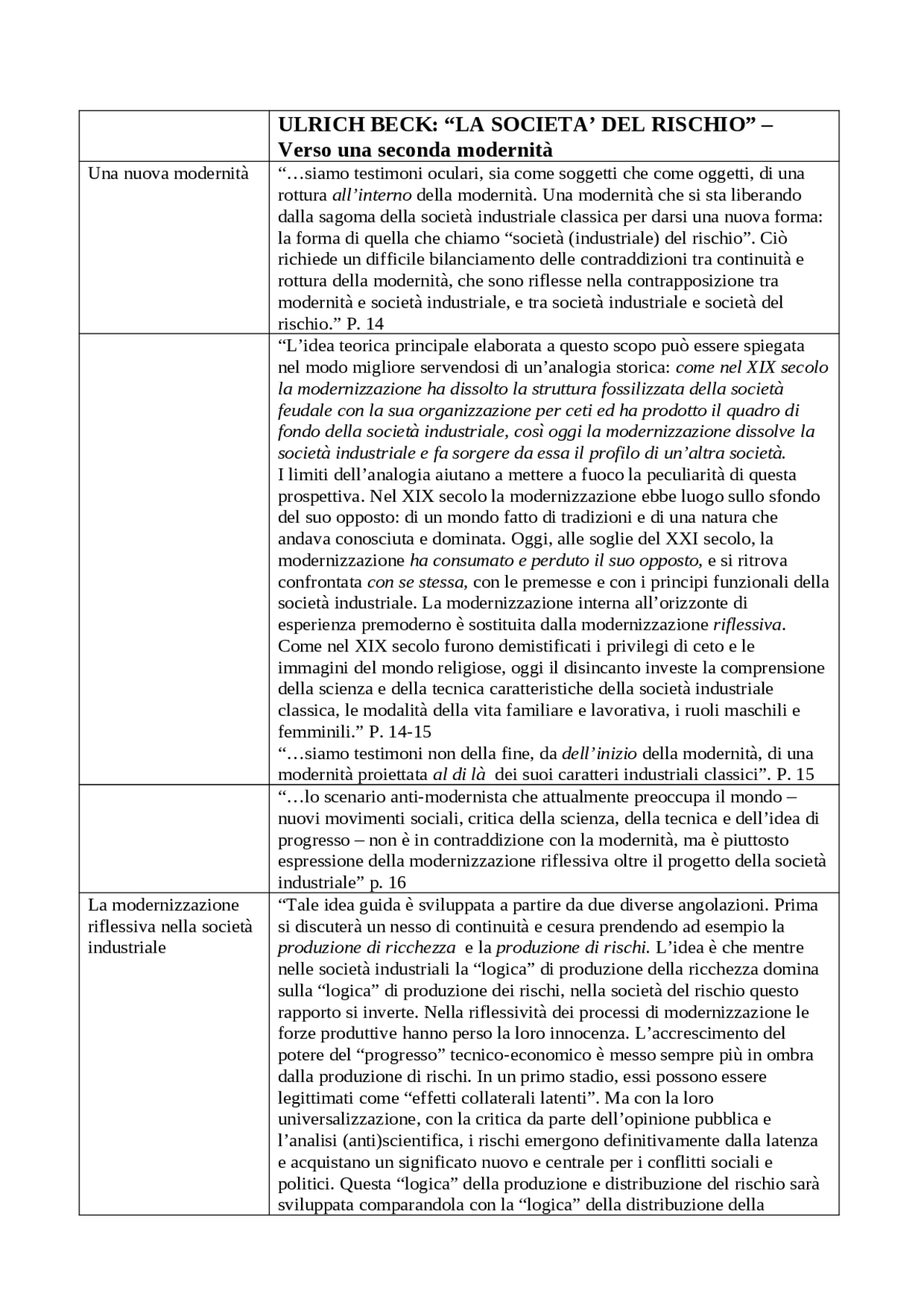 La Società Del Rischio Docsity