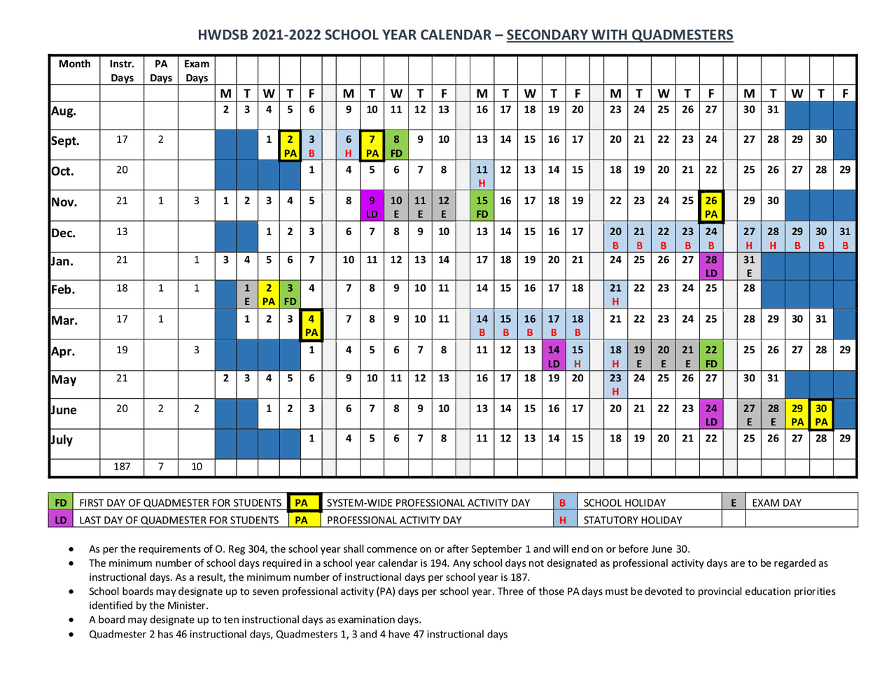 Periodic table for chemistry - Docsity