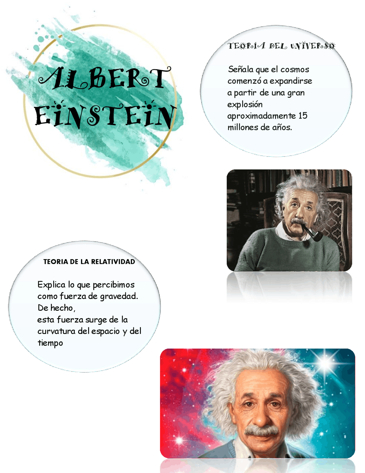 Esquema De Albert Einstein Esquema EJASE De Albert Einstein.
