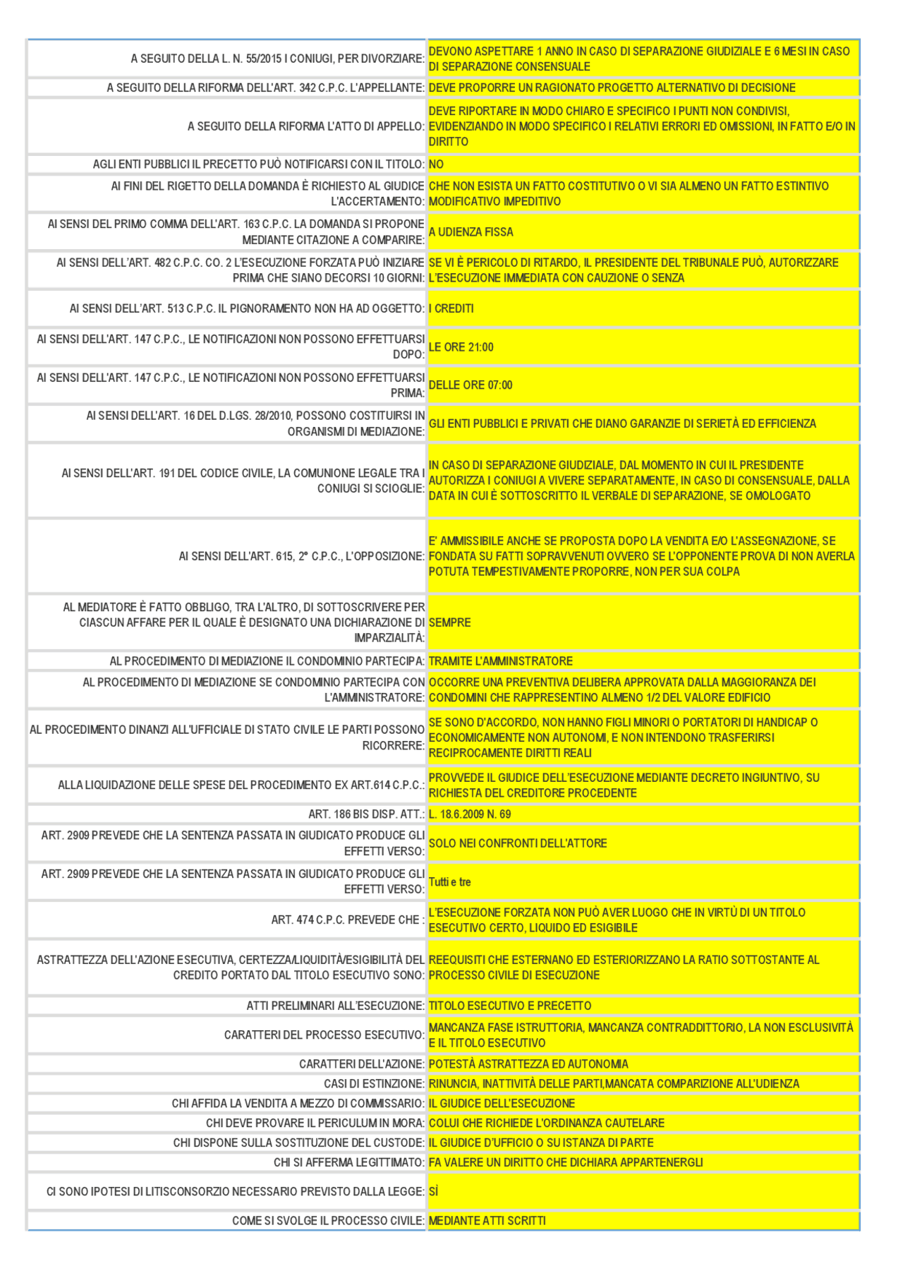 Diritto Processuale Civile Sintesi Del Corso Di Diritto Processuale