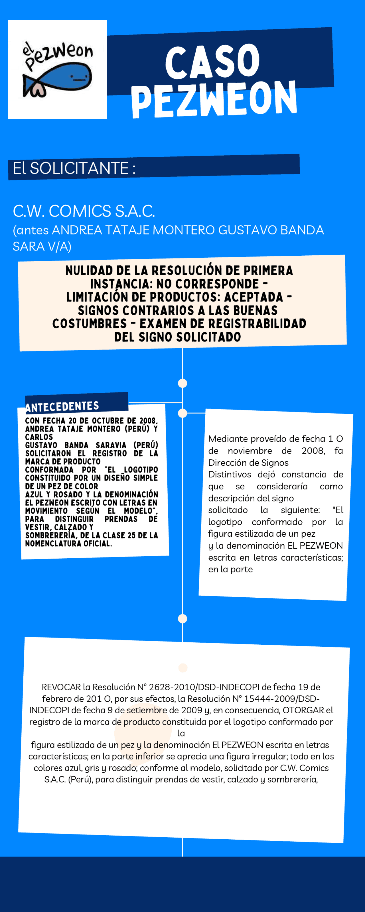 Infografia sobre casuistica - Docsity