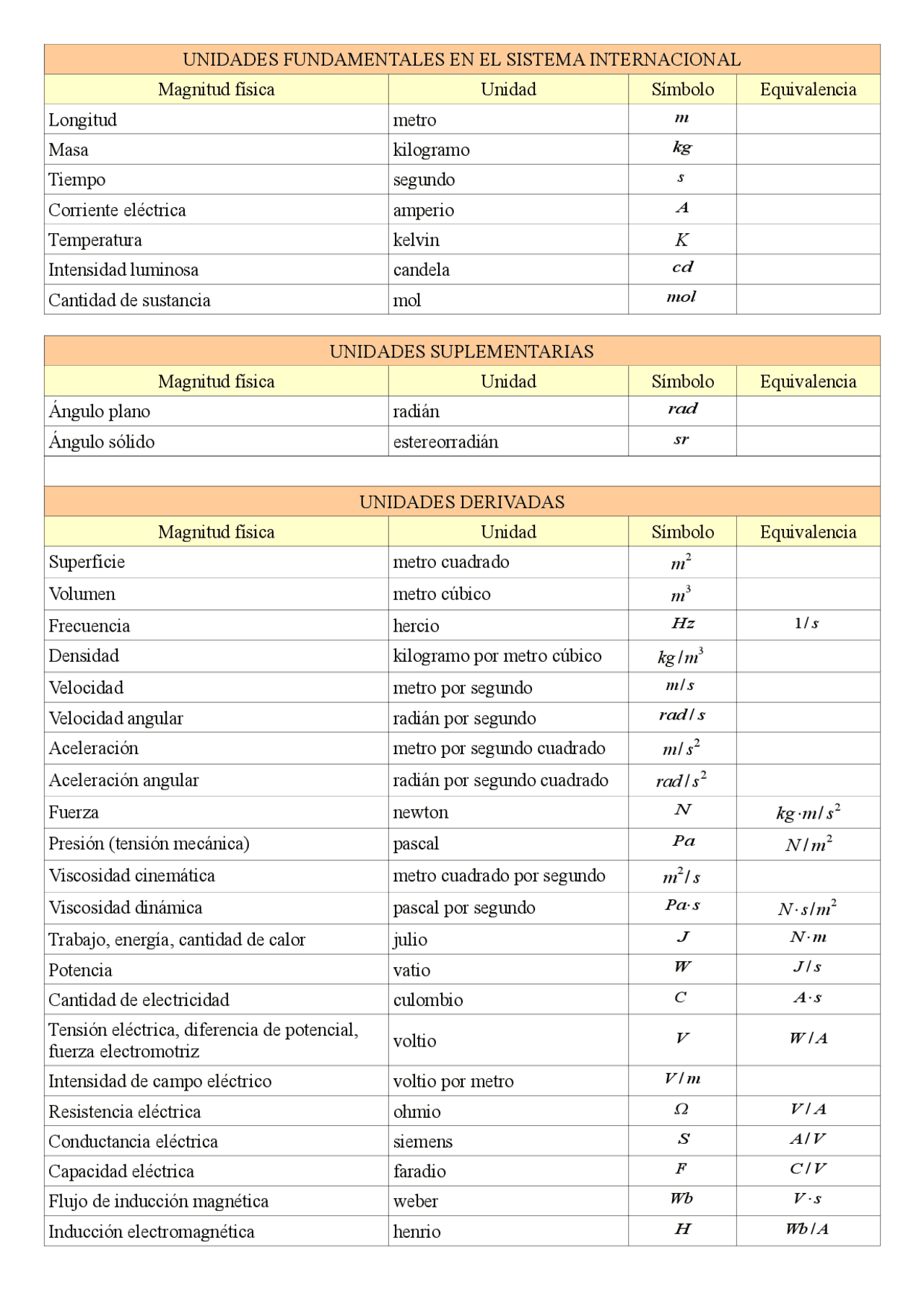 Física Unidades Basicas Dimensionales Docsity