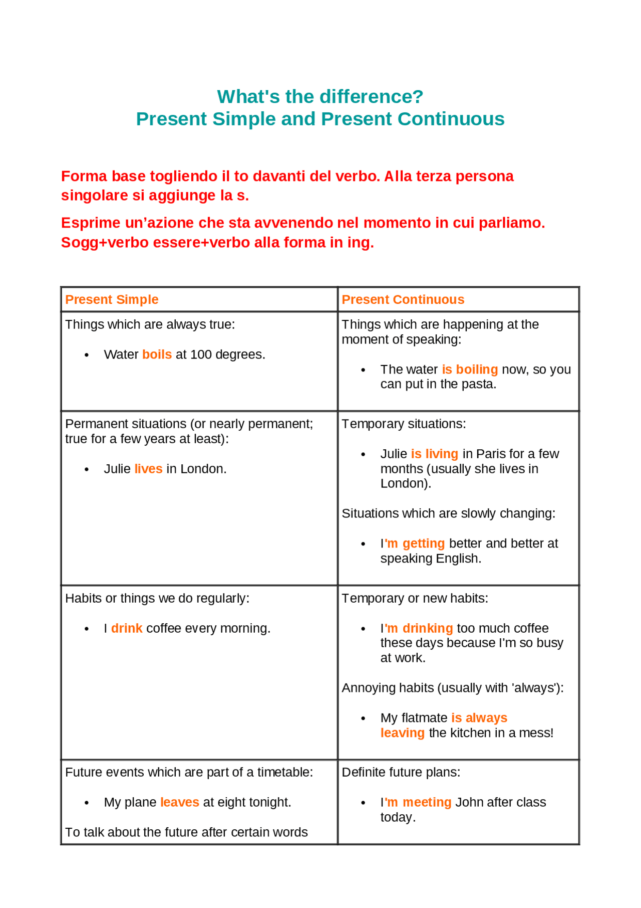 Documenti E Lezione Del Prof Docsity