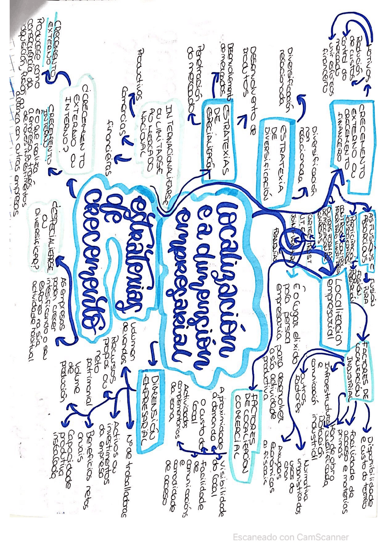 Economía Clases De 2 Bachillerato Docsity