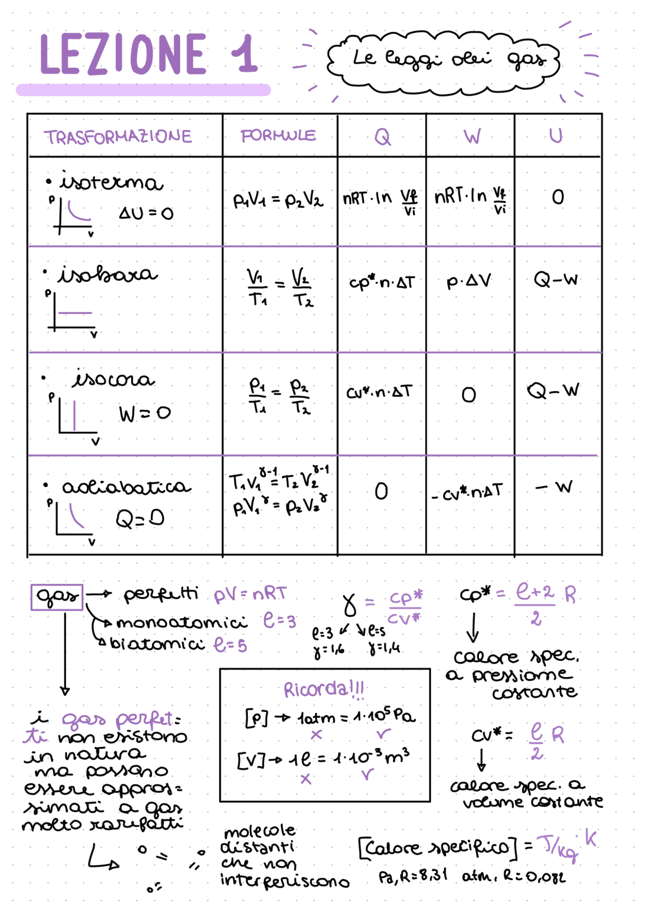 Schema Programma Di Fisica 4° Liceo Docsity