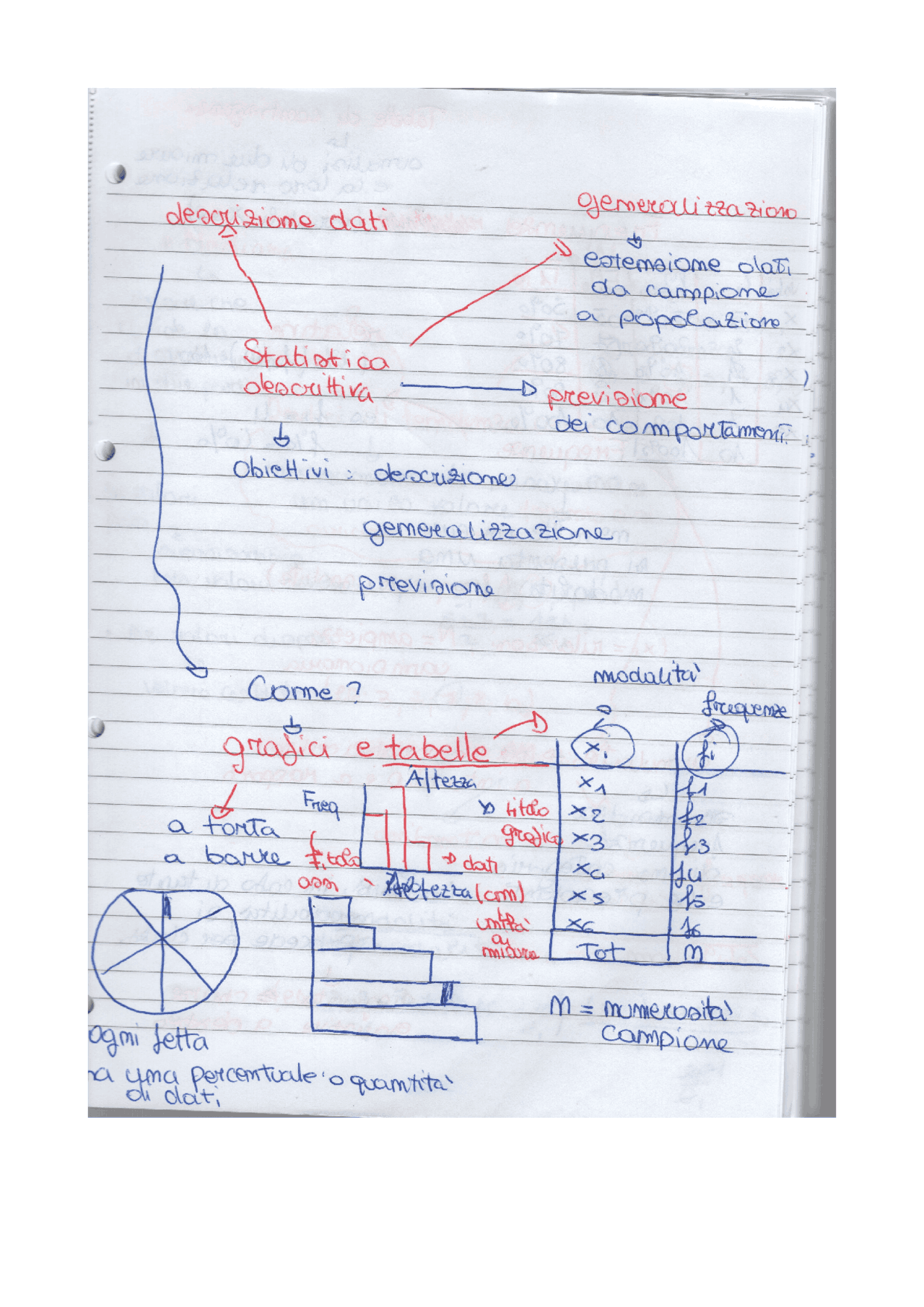 Mappe Su Principali Argomenti Di Psicometria Docsity