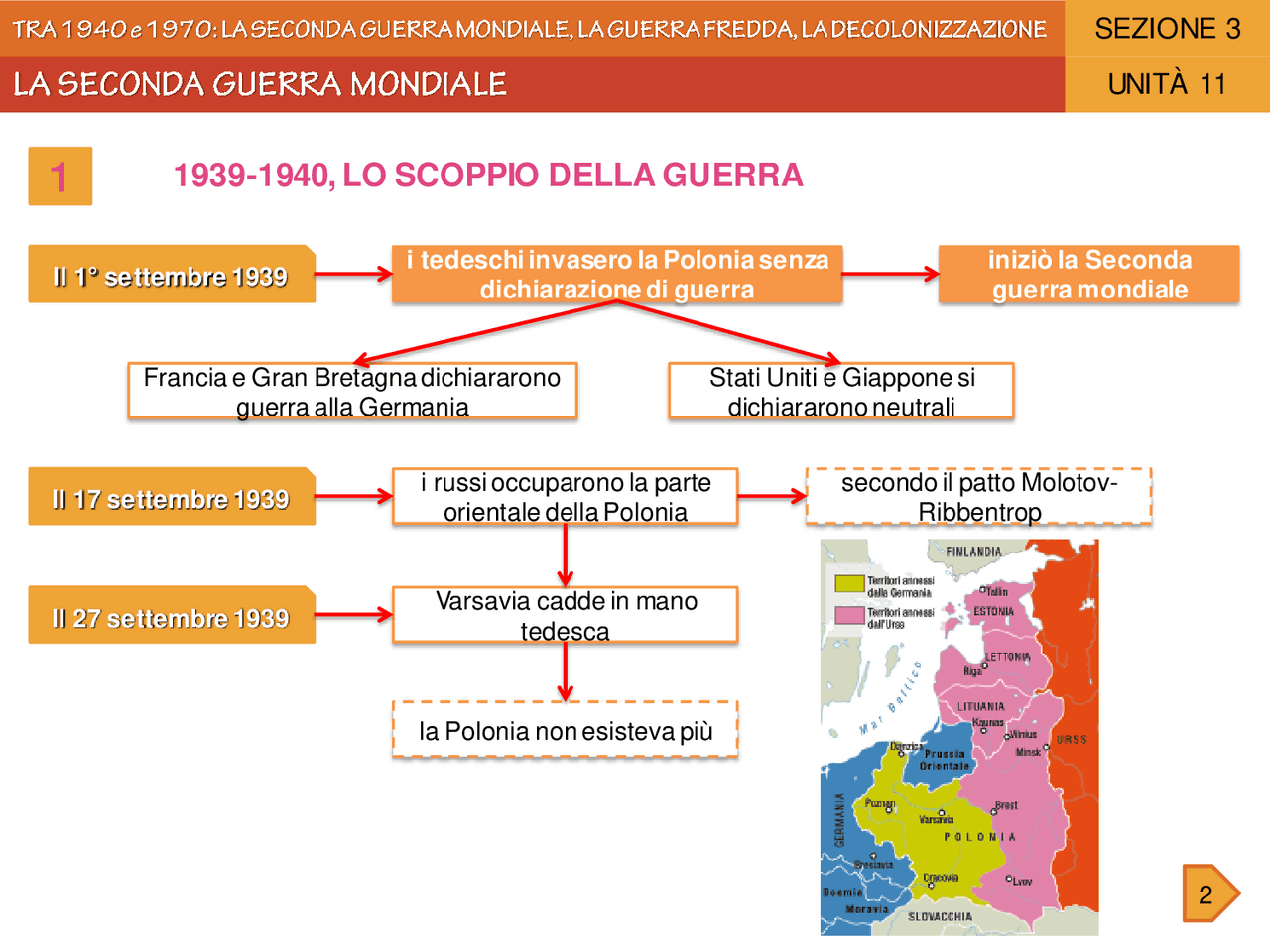 Schemi Seconda Guerra Mondiale Docsity