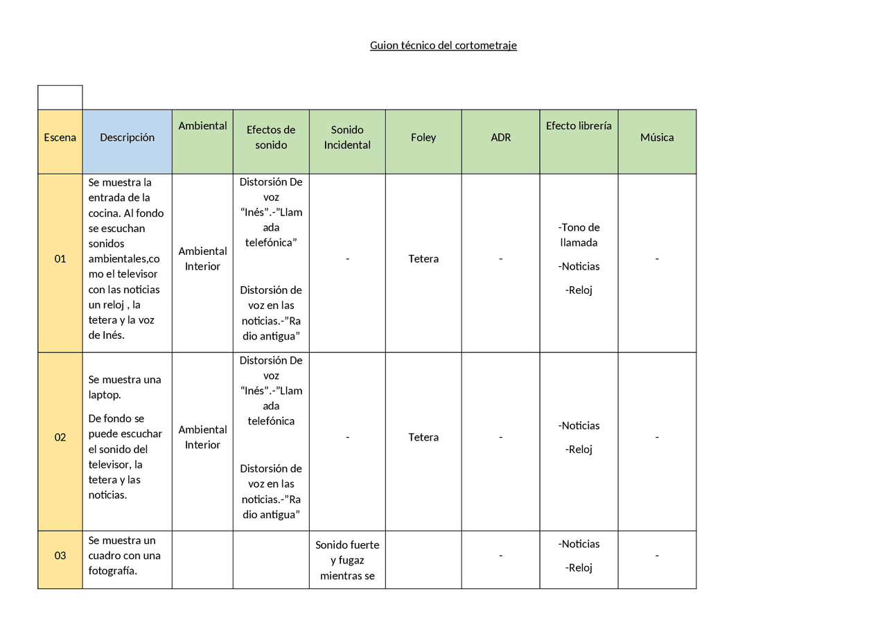 desglose sonoro para carpeta de producción | Apuntes de Comunicación ...