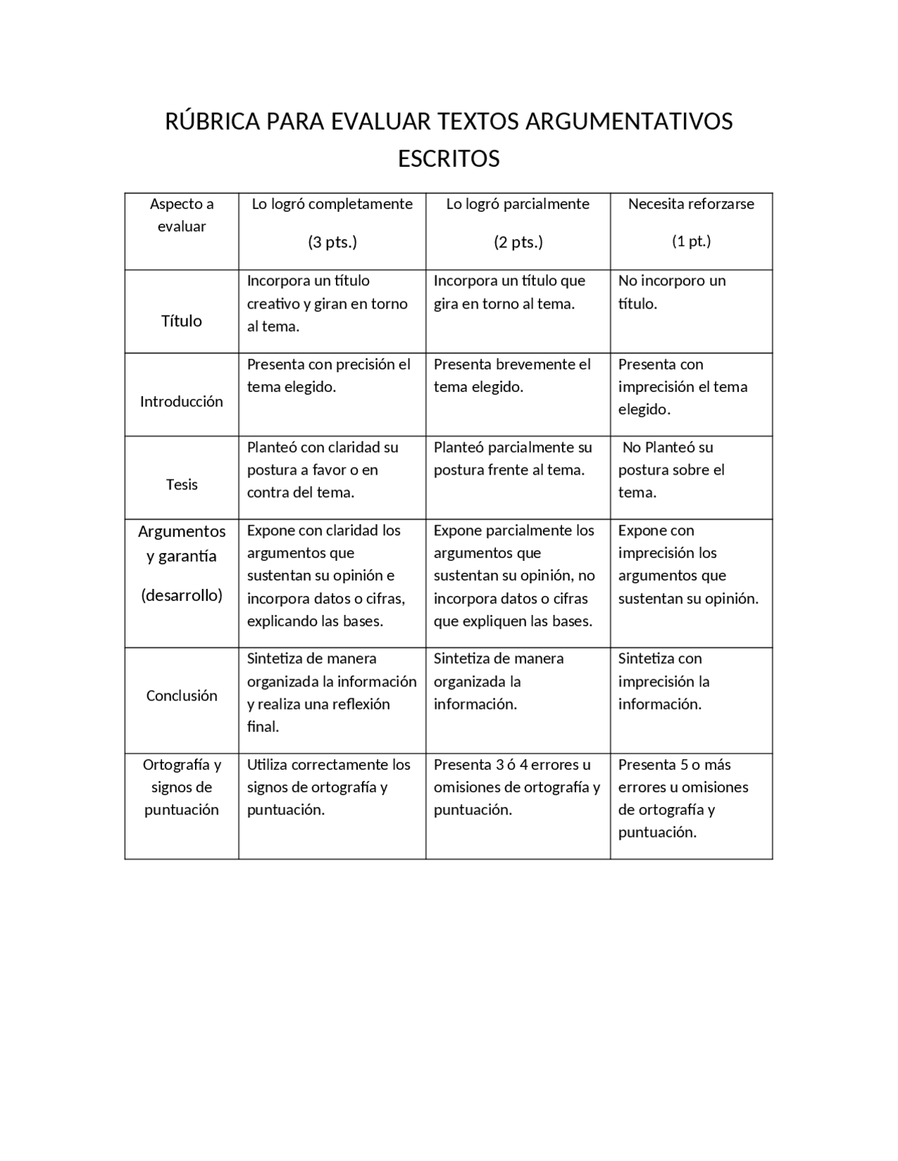 Texto rubrica argumentativa | Apuntes de Lenguaje y práctica musical ...