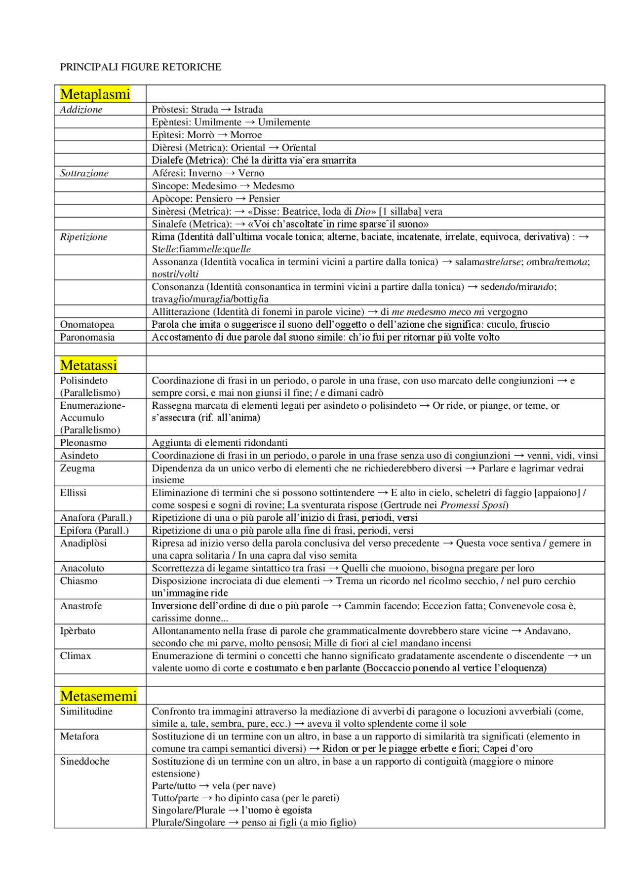 Schema Figure Retoriche Schemi E Mappe Concettuali Di Letteratura