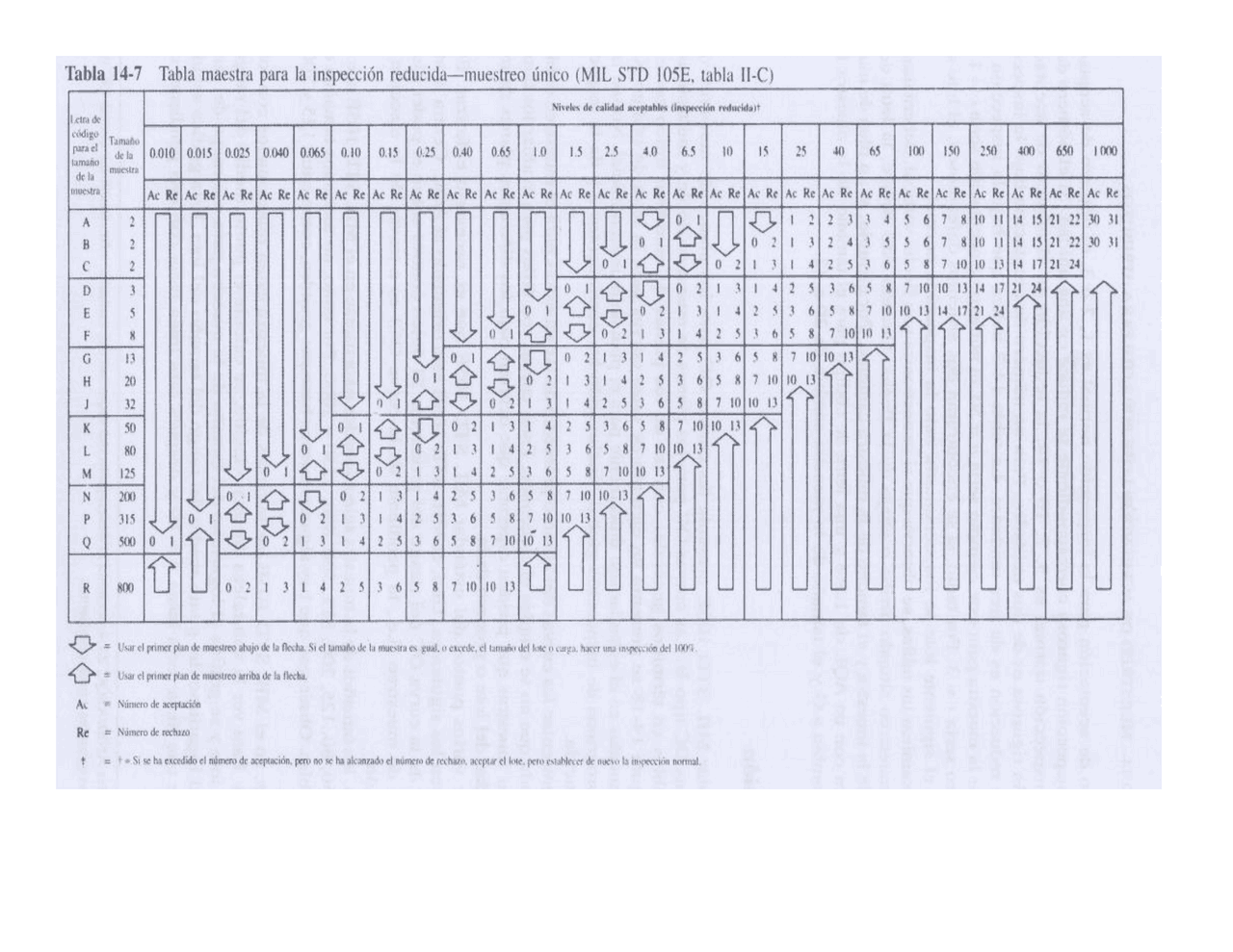 Militar standar tablas - Docsity