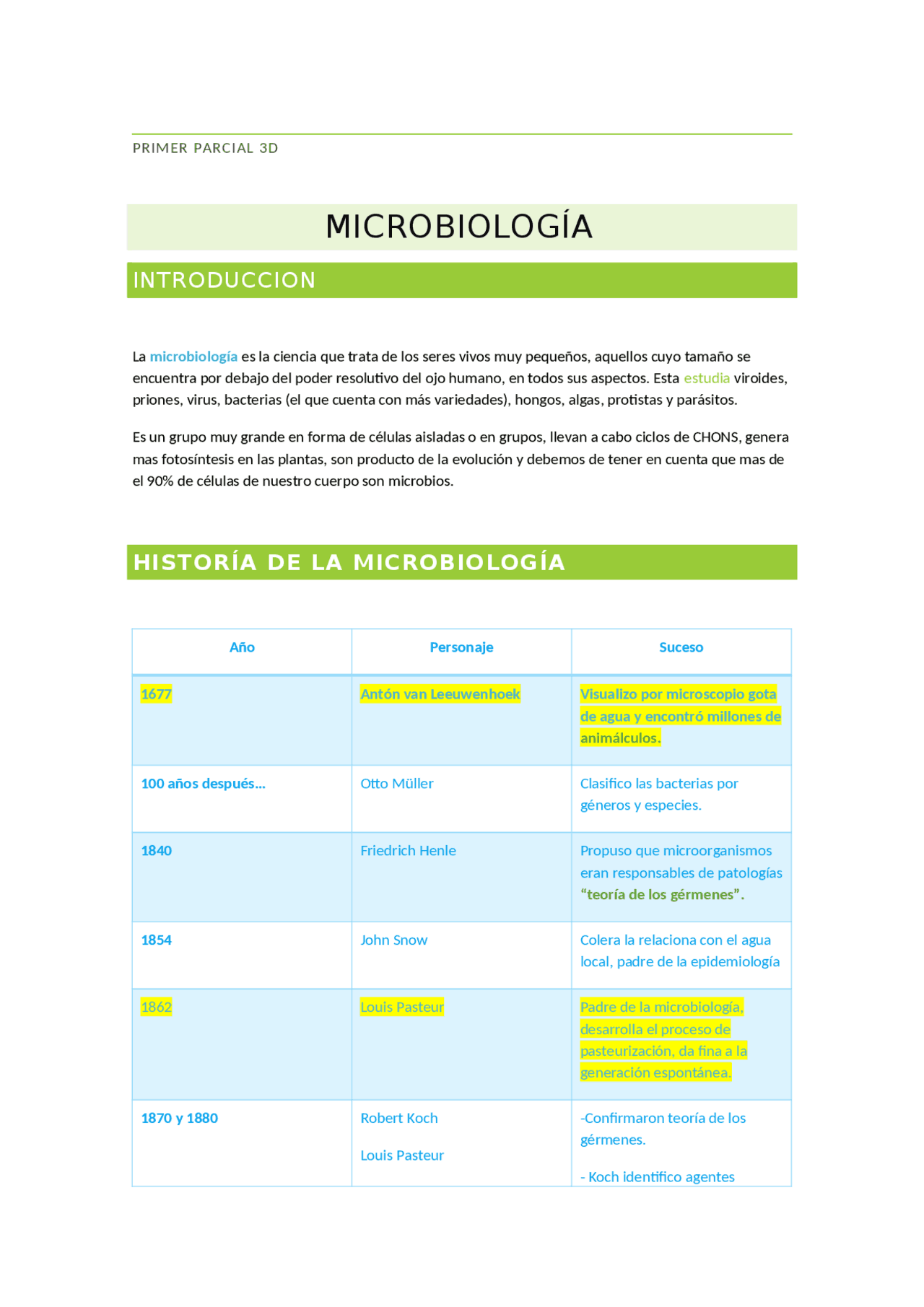 Guía Microbiología Primer Parcial Apuntes De Microbiología Docsity