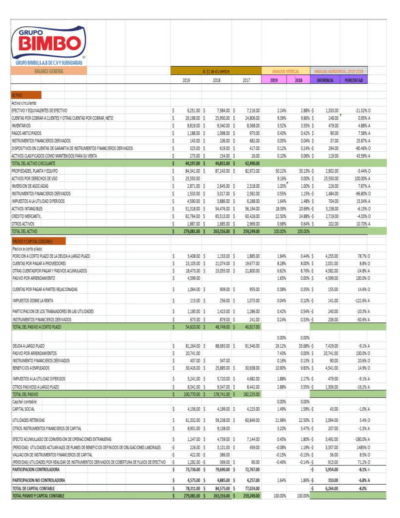 Bimbo. libro Excel ................................................... | Ejercicios de Análisis ...