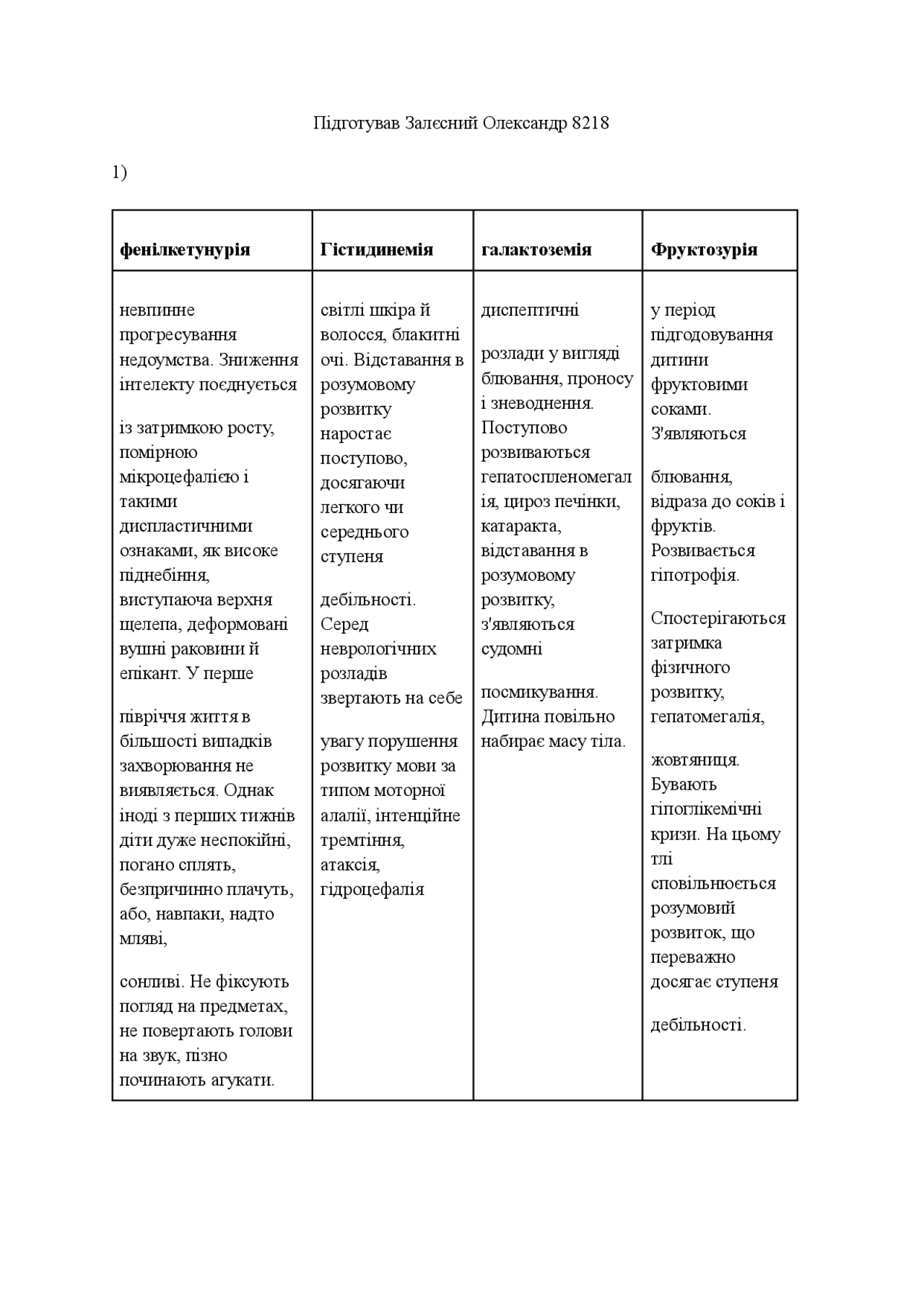 Готовые задания комплексной тетради по психиатрии - Docsity