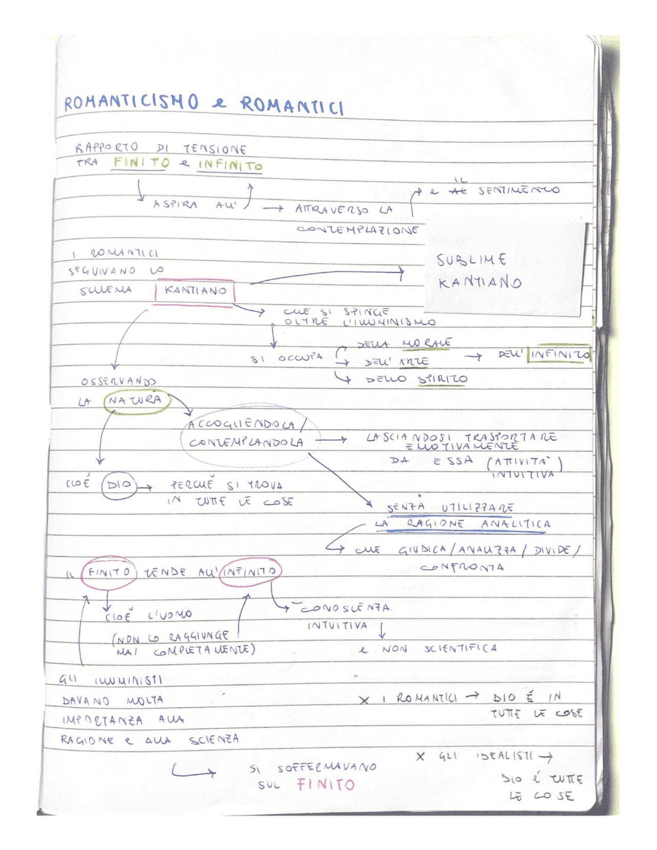 Romantici E Idealisti In Filosofia Docsity
