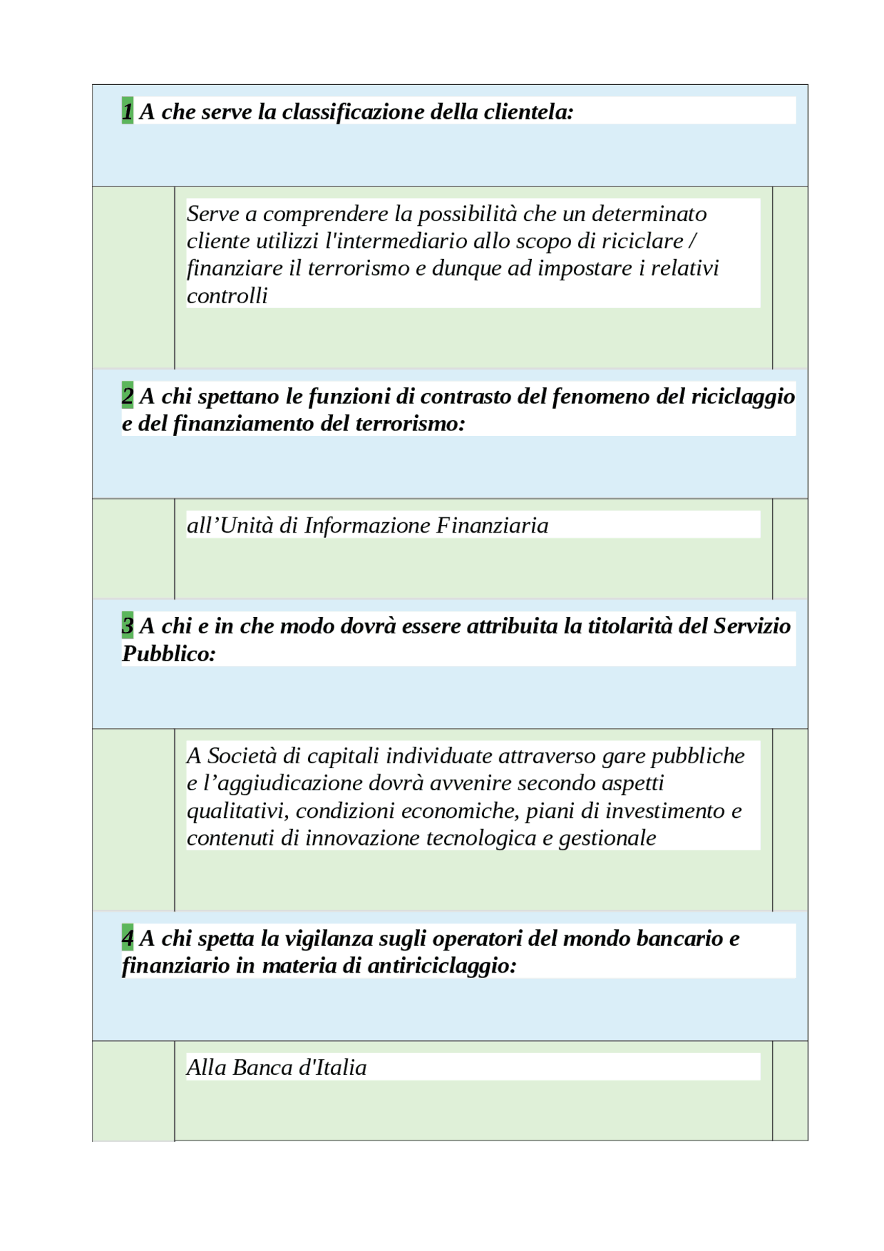 Tutte Le 2200 Domande E Risp Esame Di Diritto Dell Economia Ius05
