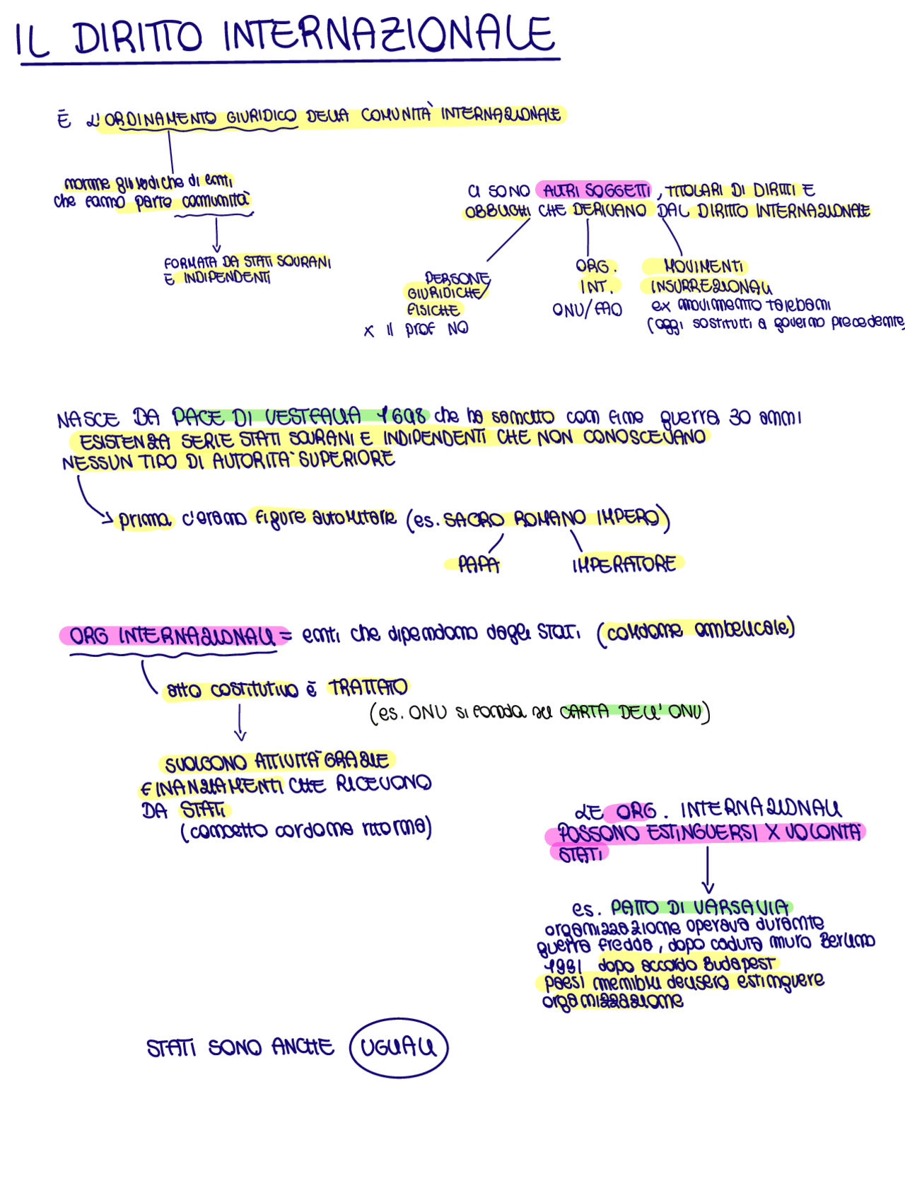 Schemi settimana 1 diritto internazionale - Docsity