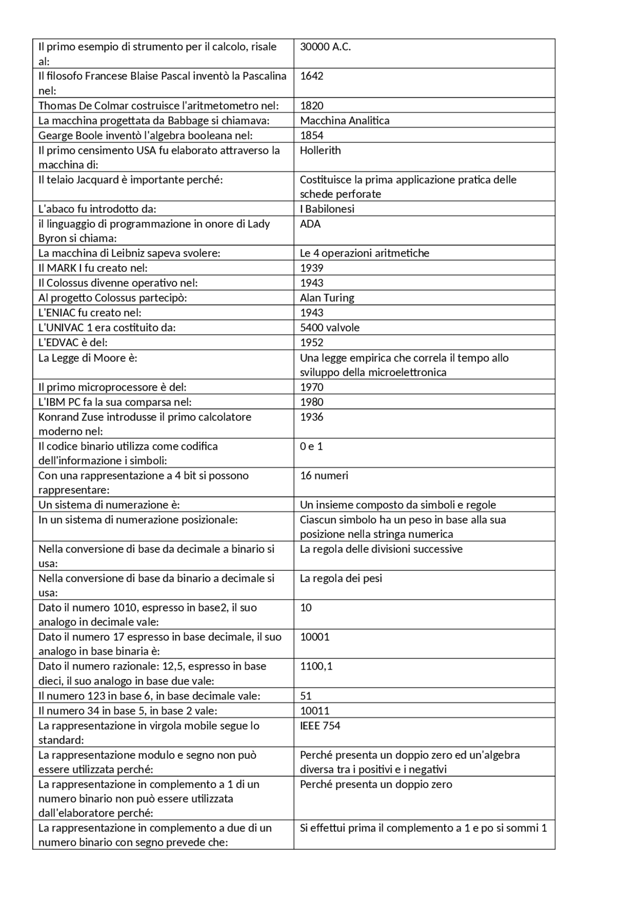 Informatica Test Di Autovalutazione Di Prove Desame Di Elementi Di