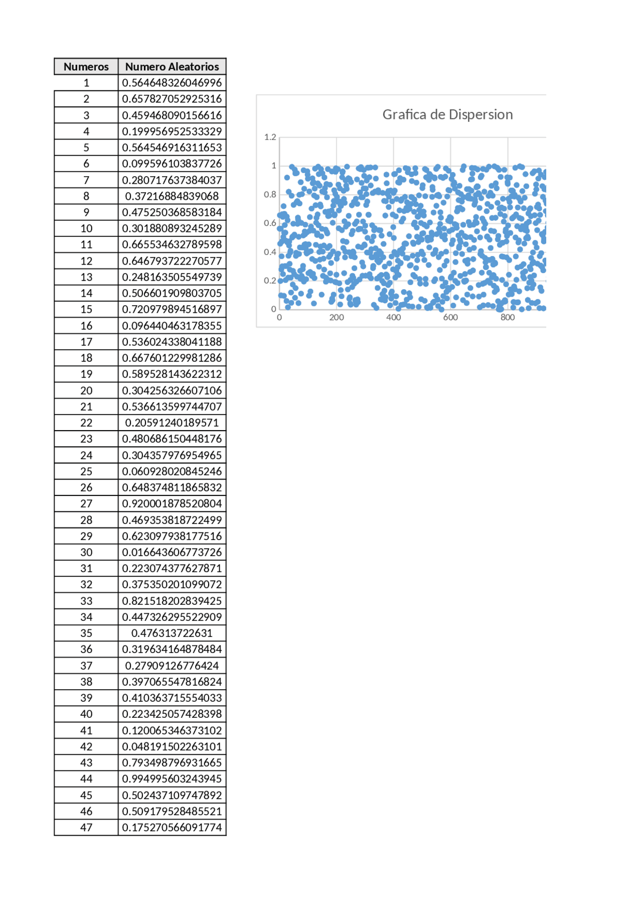 Simulacion De Modelos Apuntes De Modelación Matemática Y Simulación