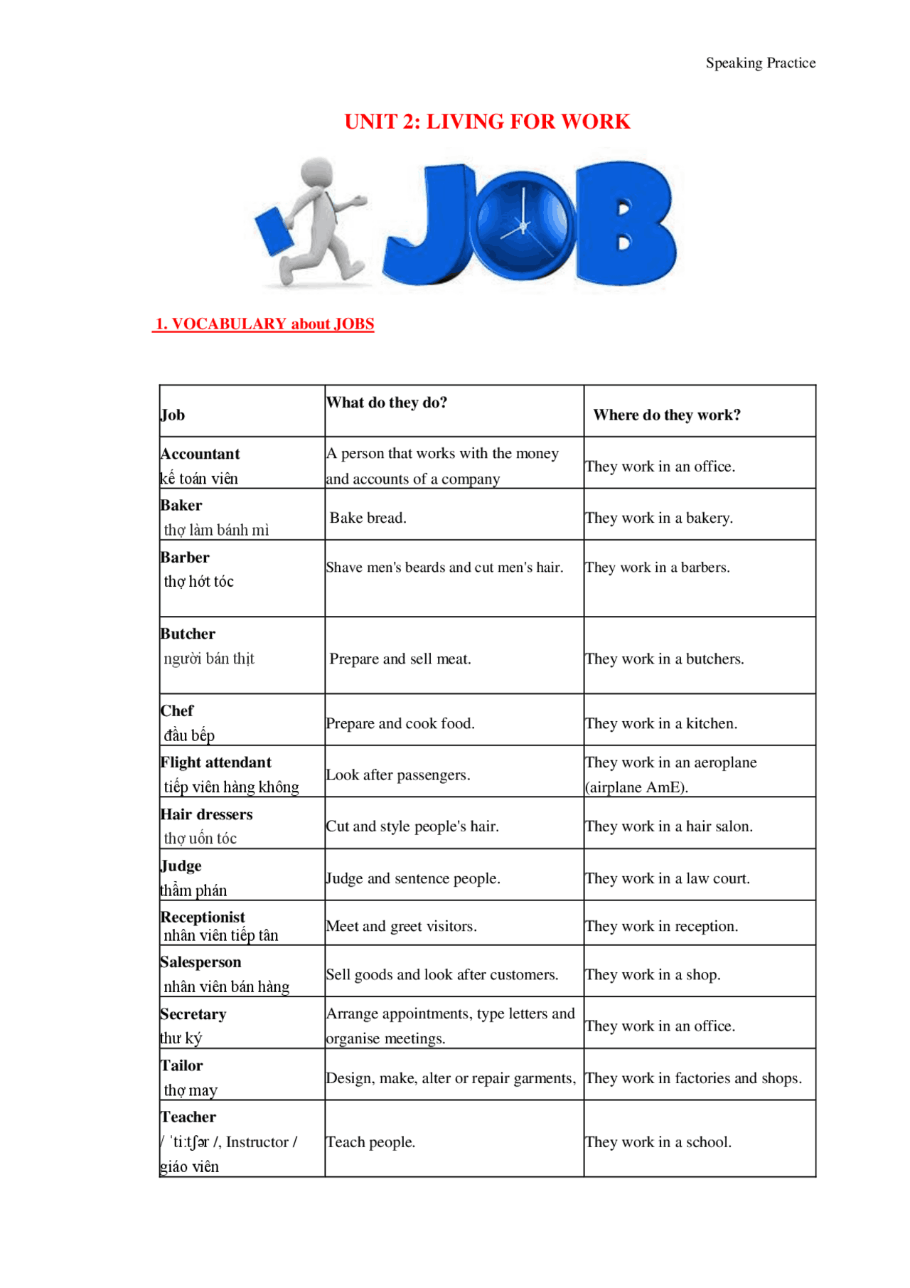 Speaking IELTS topic about Living for Work - Docsity